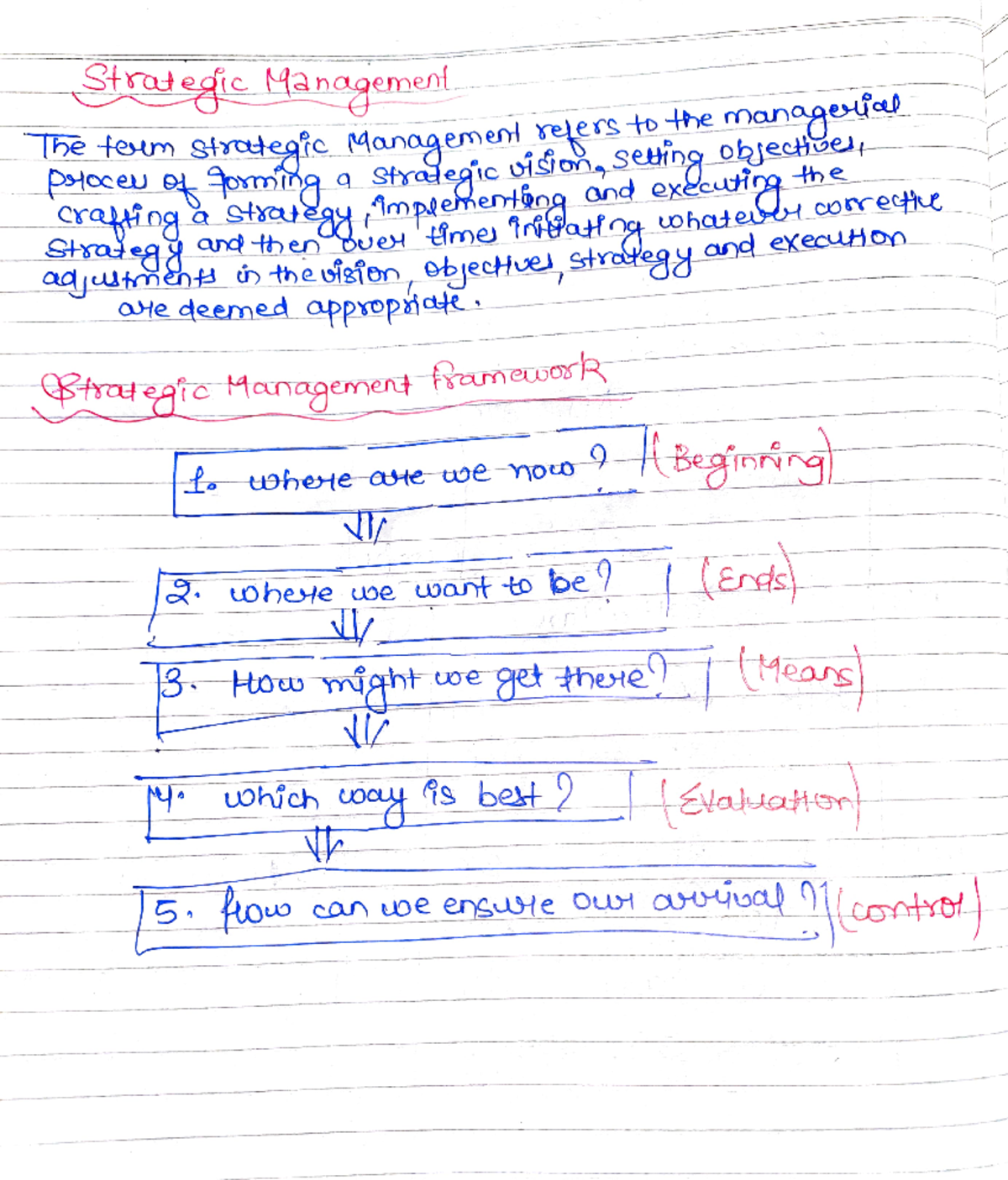 What is strategic management snd its framework - Stategie Management ...