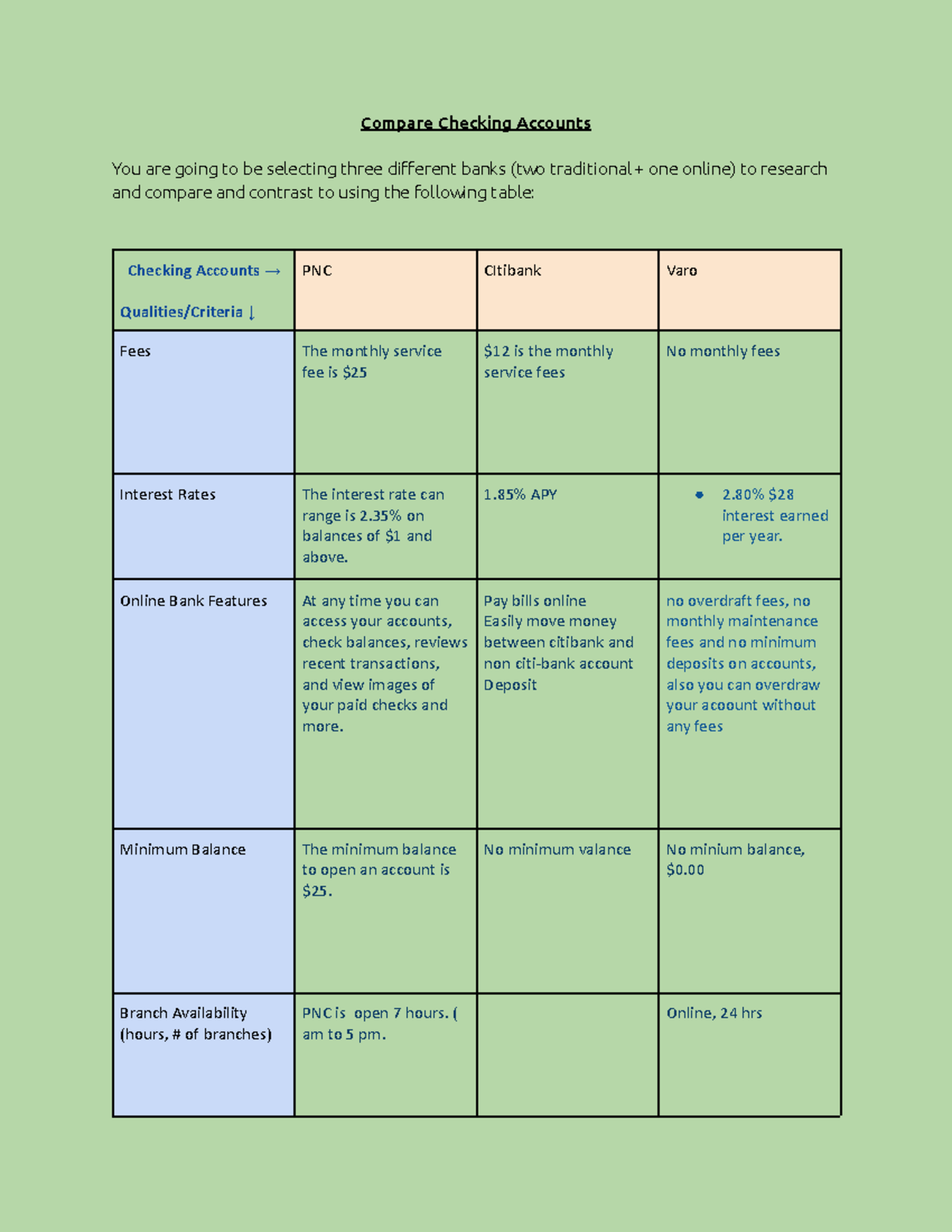 Compare Checking Accounts Notes - Compare Checking Accounts You are ...