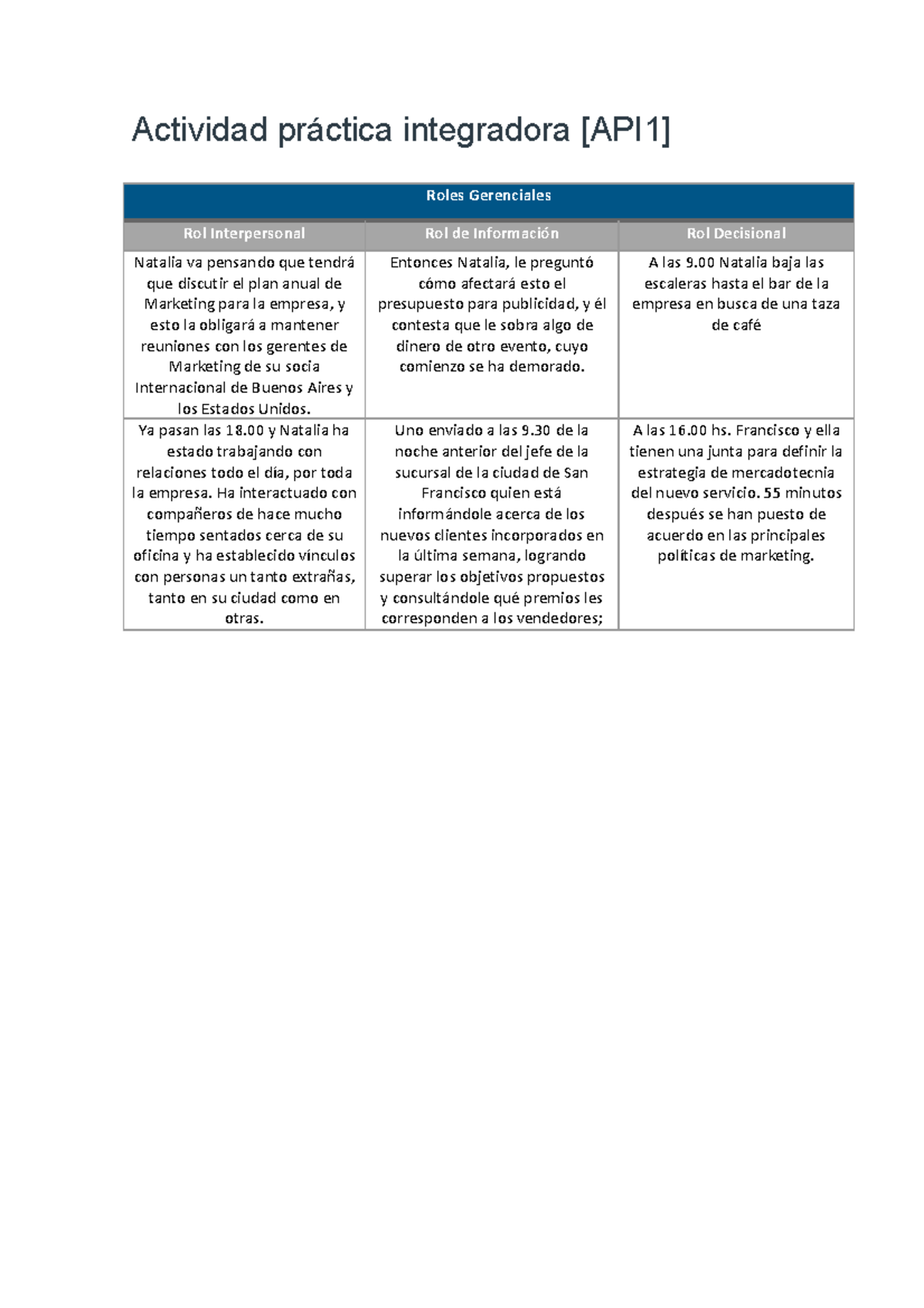 API 1 Administracion - api 1 - Actividad práctica integradora [API1] Roles Gerenciales Rol - Studocu