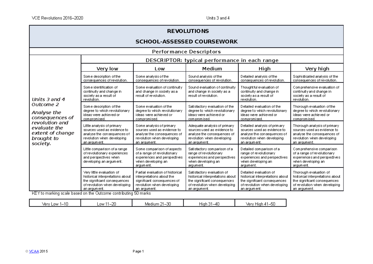 Rubric Ao S2 Consequences of Revolution - VCE Revolutions 2016–2020 ...