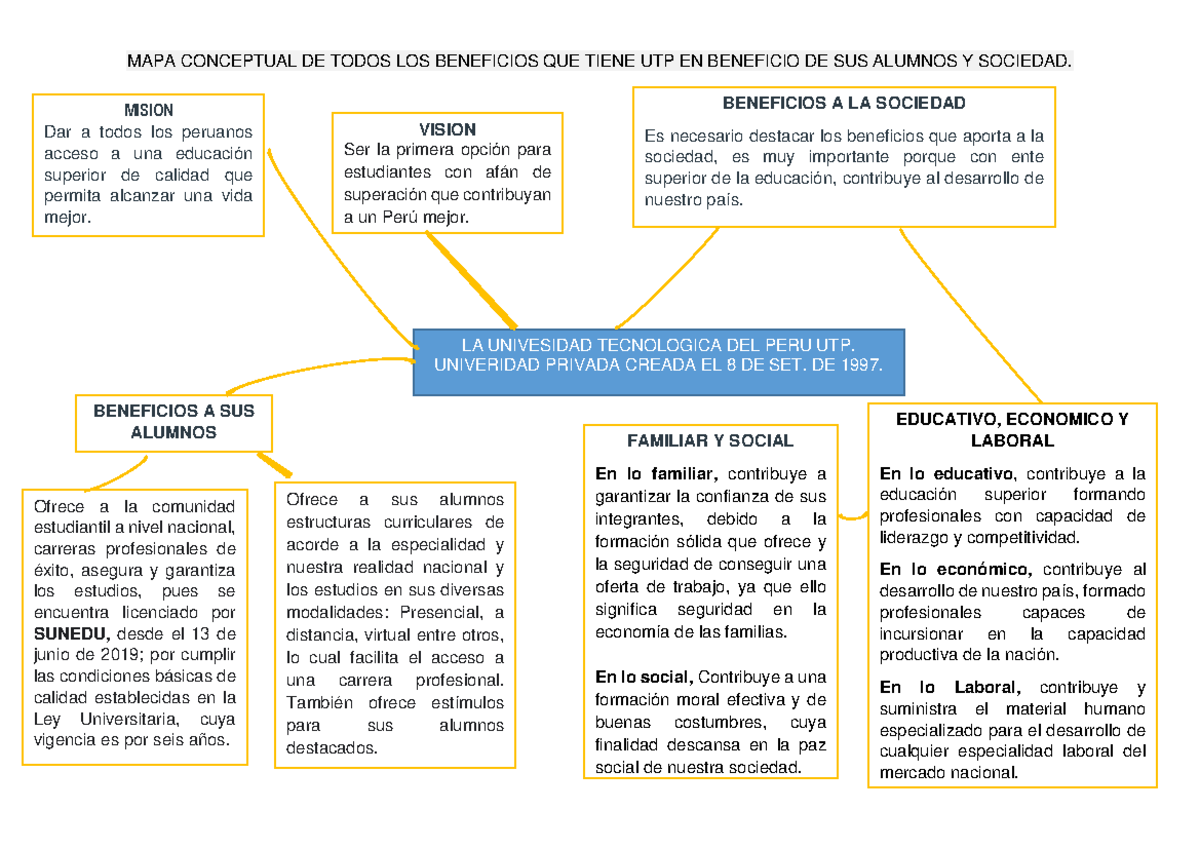 Introduccion AL Derecho MAPA Conceptual, DE Julio Inchaustegui Lopez - MAPA CONCEPTUAL DE TODOS ...