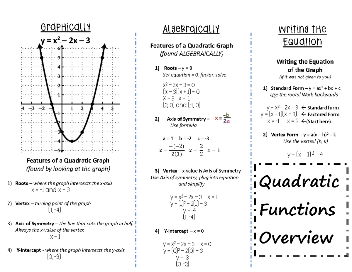 R1. Quadratic Functions Overview - Algebraically Features of a Quadra-c ...