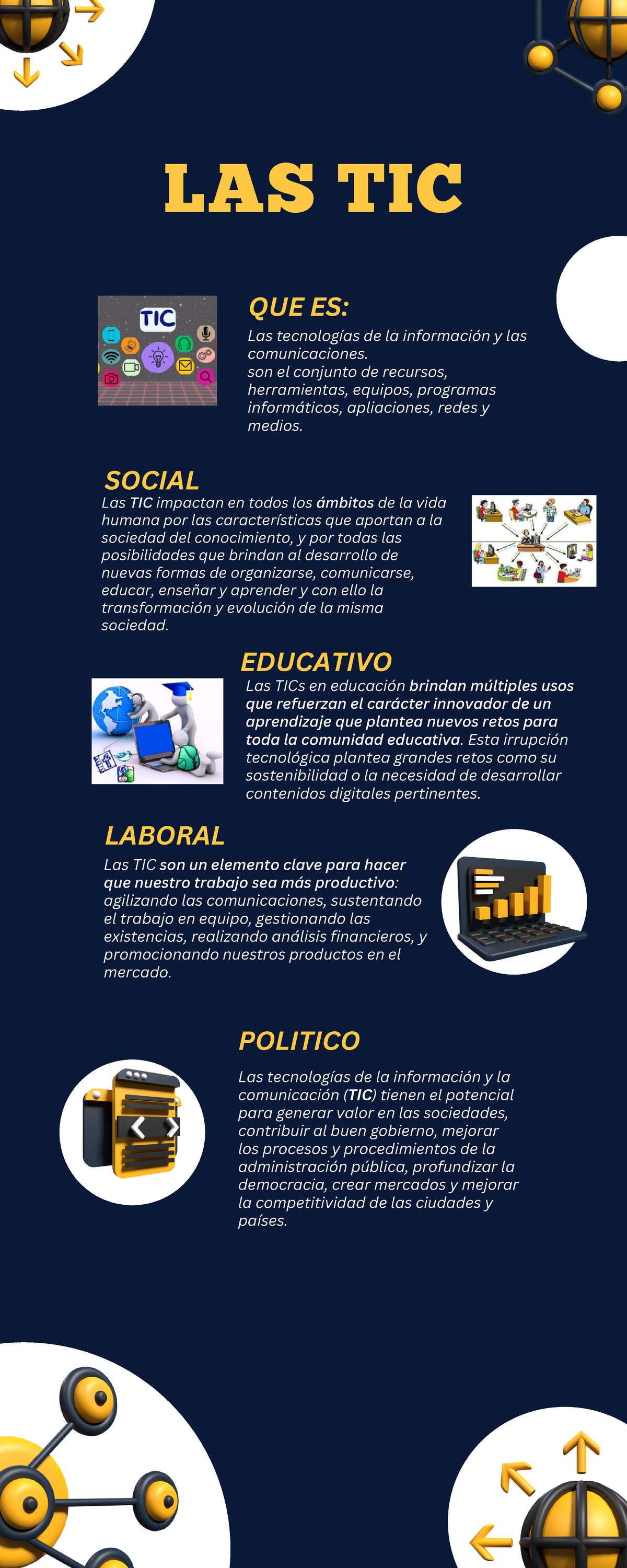 Infografia las tic - Infografía manejo de las tecnologías en la actualidad - LAS TIC QUE ES: Las ...