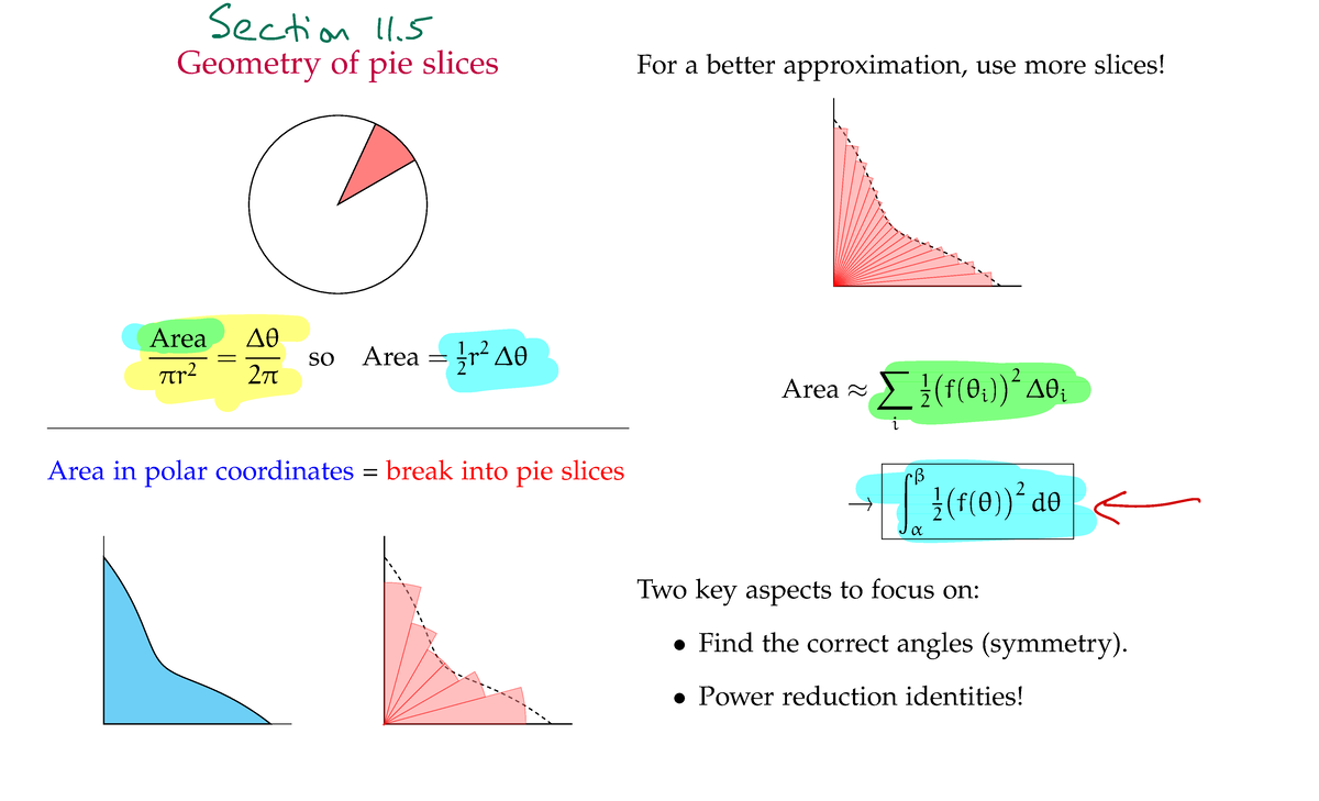 166 Session 21 notes - Geometry of pie slices Area πr 2 ∆θ 2 π so Area ...
