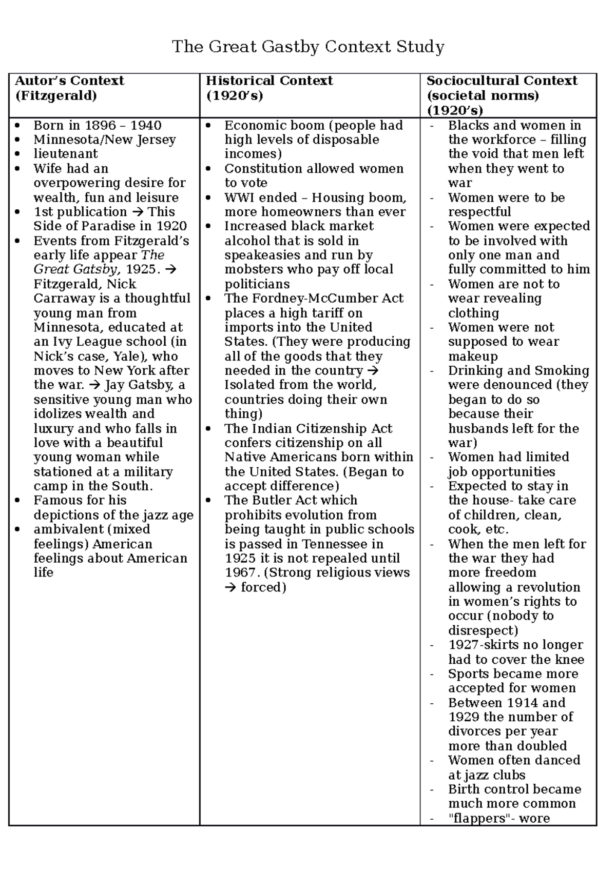 The Great Gastby Context Study - The Great Gastby Context Study Autor’s ...