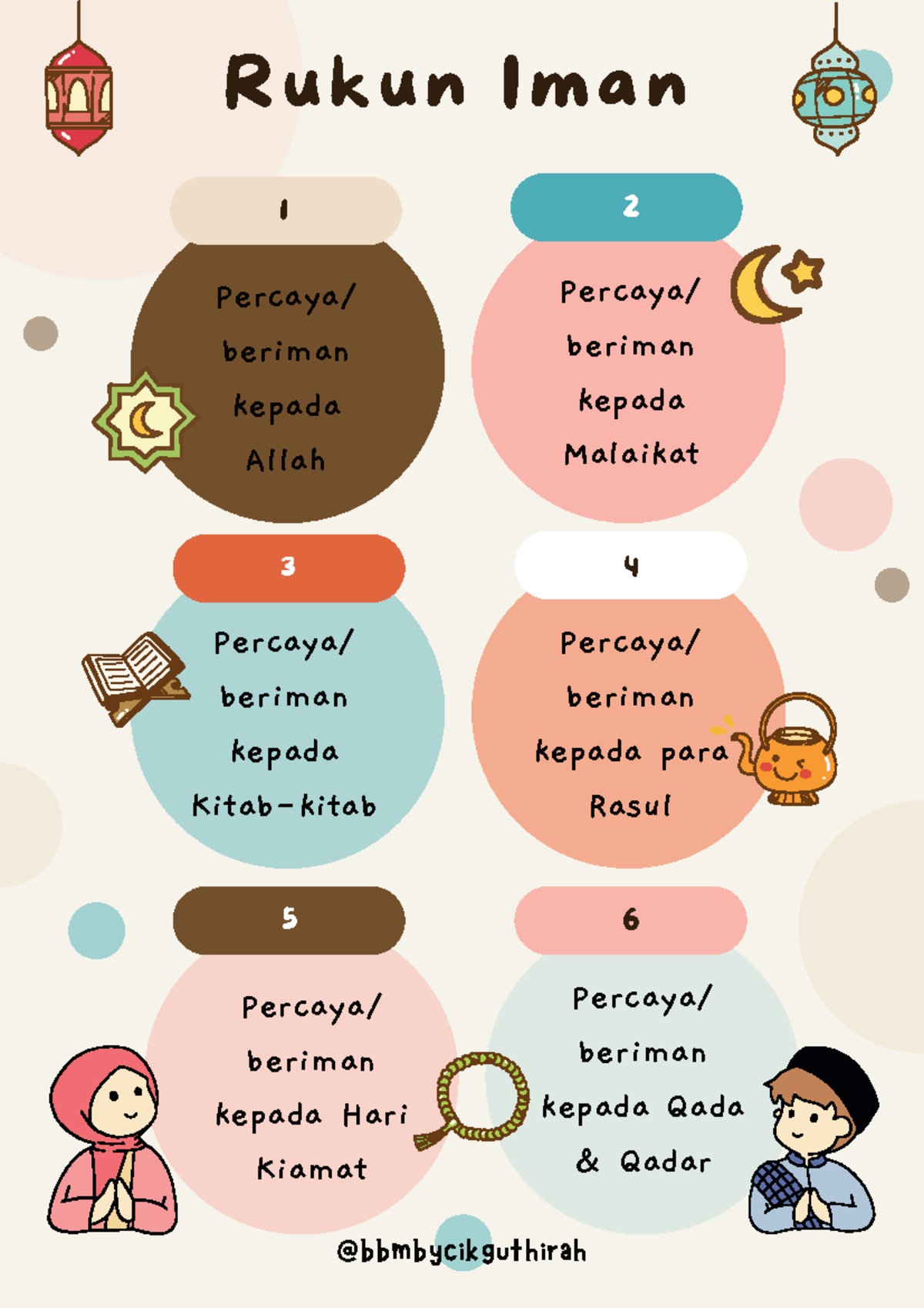 Rukun iman - Education Psychology - Rukun Iman 1 4 6 2 3 5 Percaya/ beriman kepada Allah Percaya ...