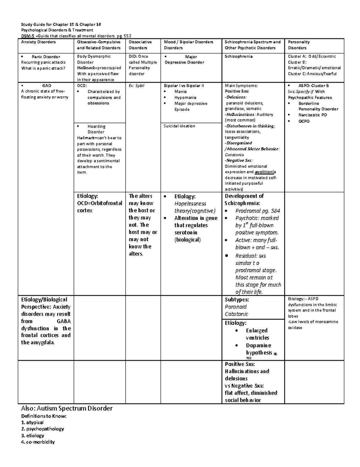 Notes Chapters 15 and 16 - Study Guide for Chapter 15 Chapter 16 ...