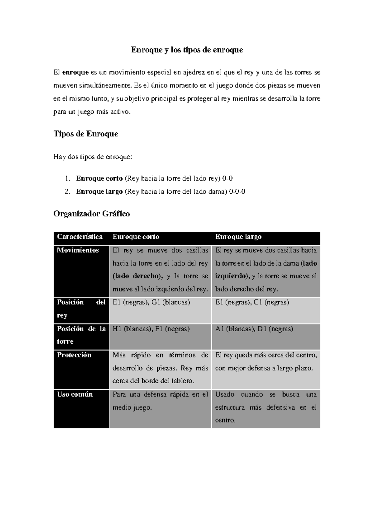 Tipos de Enroque en Ajedrez - Enroque y los tipos de enroque El enroque ...