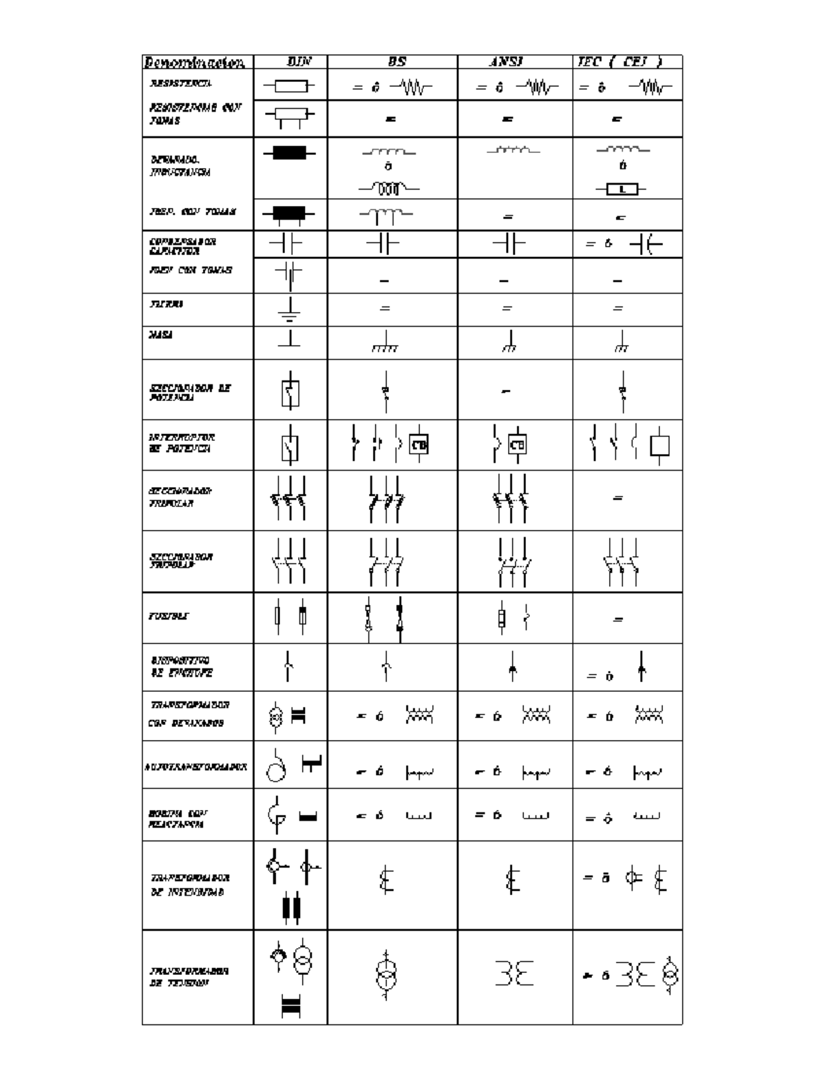 356636718 Simbologia Electrica ANSI IEC DIN - matematicas para ti - Studocu