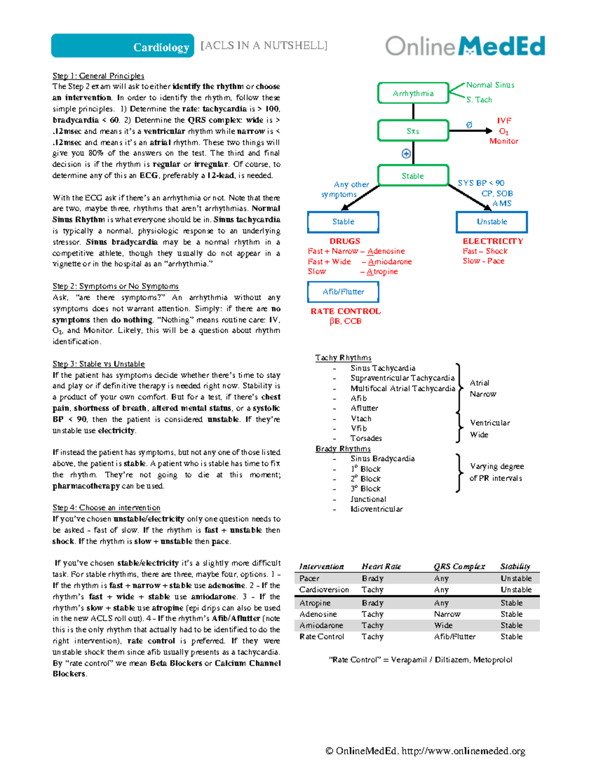 Cardiology - ACLS Easy - Cardiology [ACLS IN A NUTSHELL] © OnlineMedEd. onlinemeded Step 1 ...