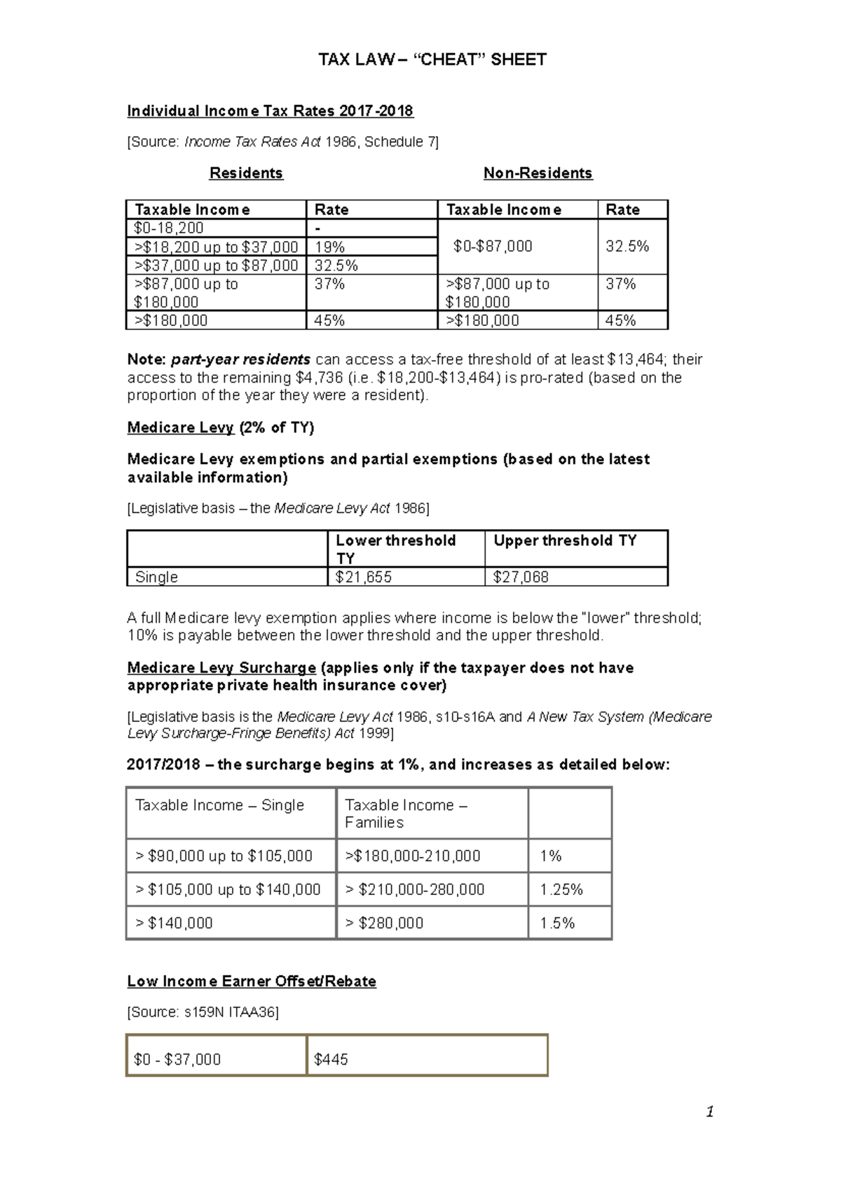 Tax cheat sheet 2018 - TAX LAW – “CHEAT” SHEET Individual Income Tax ...