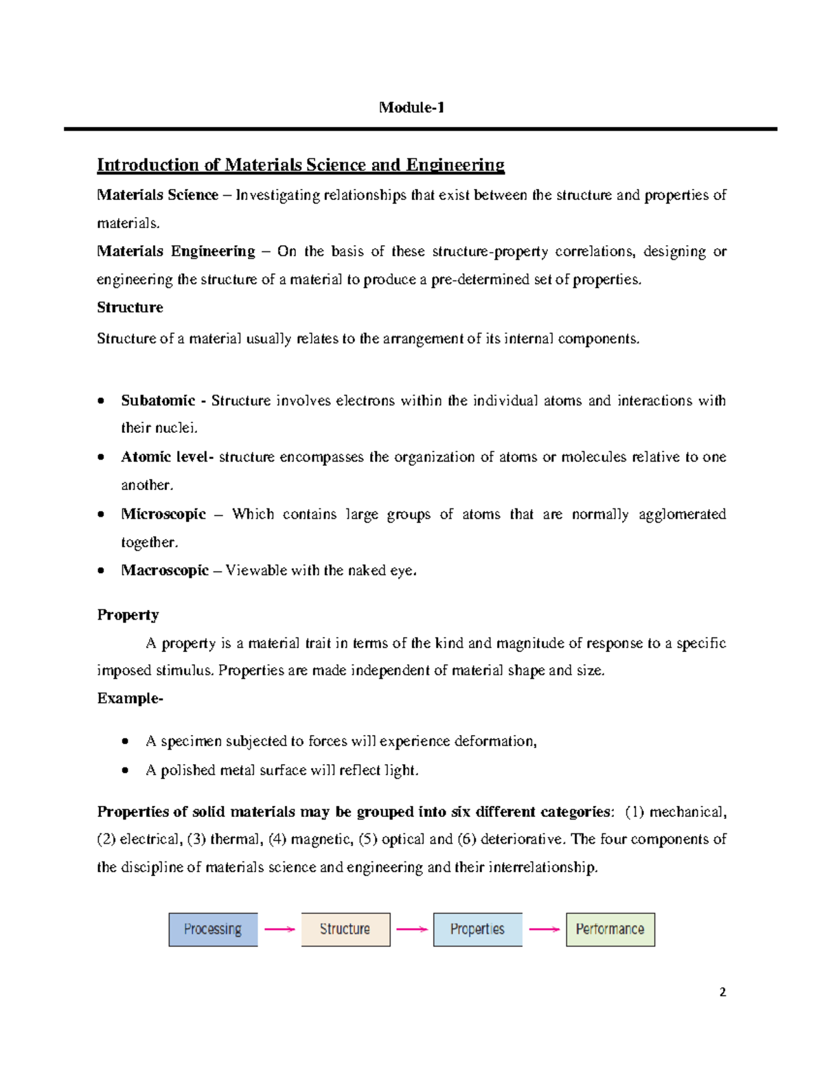 Introduction of Materials Science and Engineering - Module ...