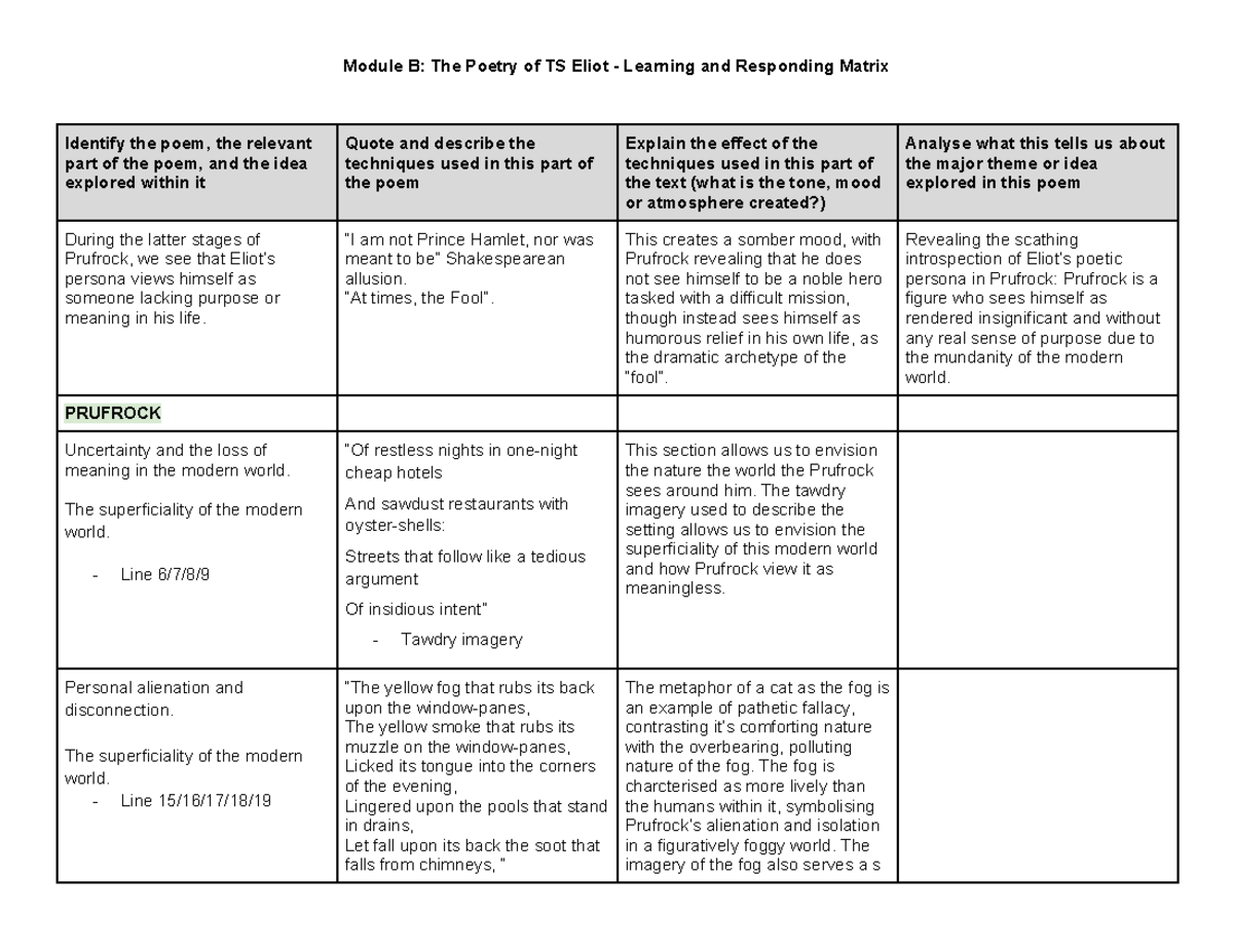 Module B Alarm Matrix - Module B: The Poetry of TS Eliot - Learning and ...