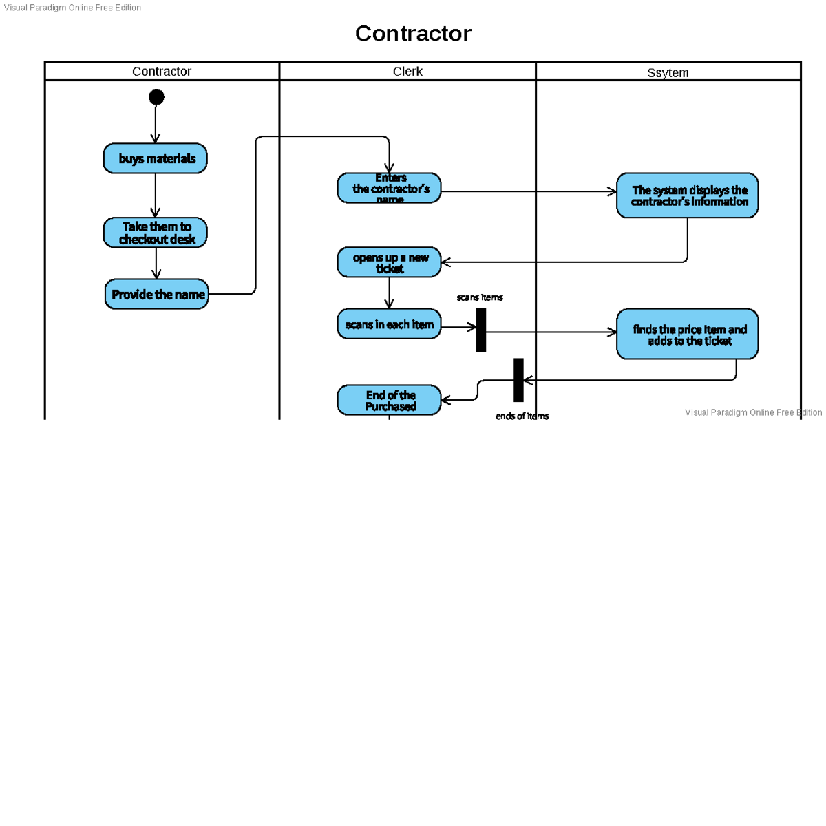 Activity Diagram Contractor Contractor Clerk Buys Materials Take Them To Checkout Desk Provide