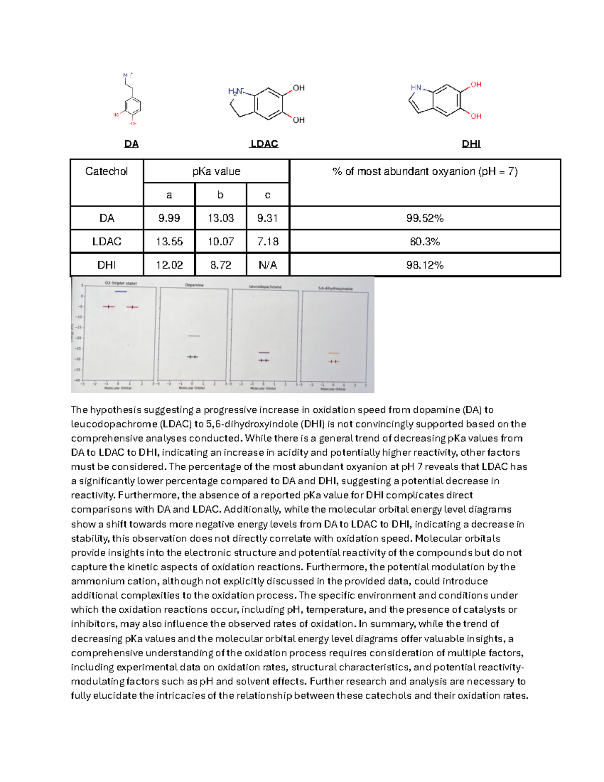 Unit 5 Structure - n/A - DA LDAC DHI Catechol pKa value % of most ...
