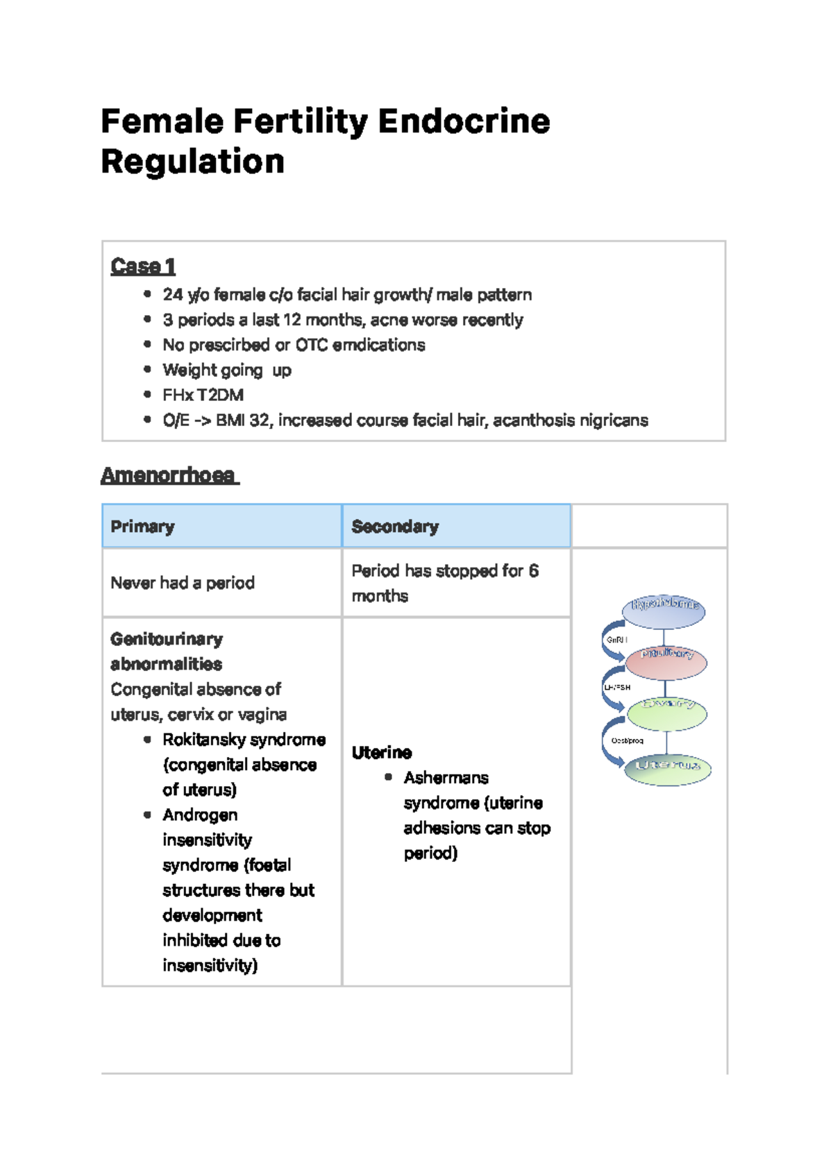Female Fertility Endocrine Regulation - F e m a l e F e r t i l i t y E ...