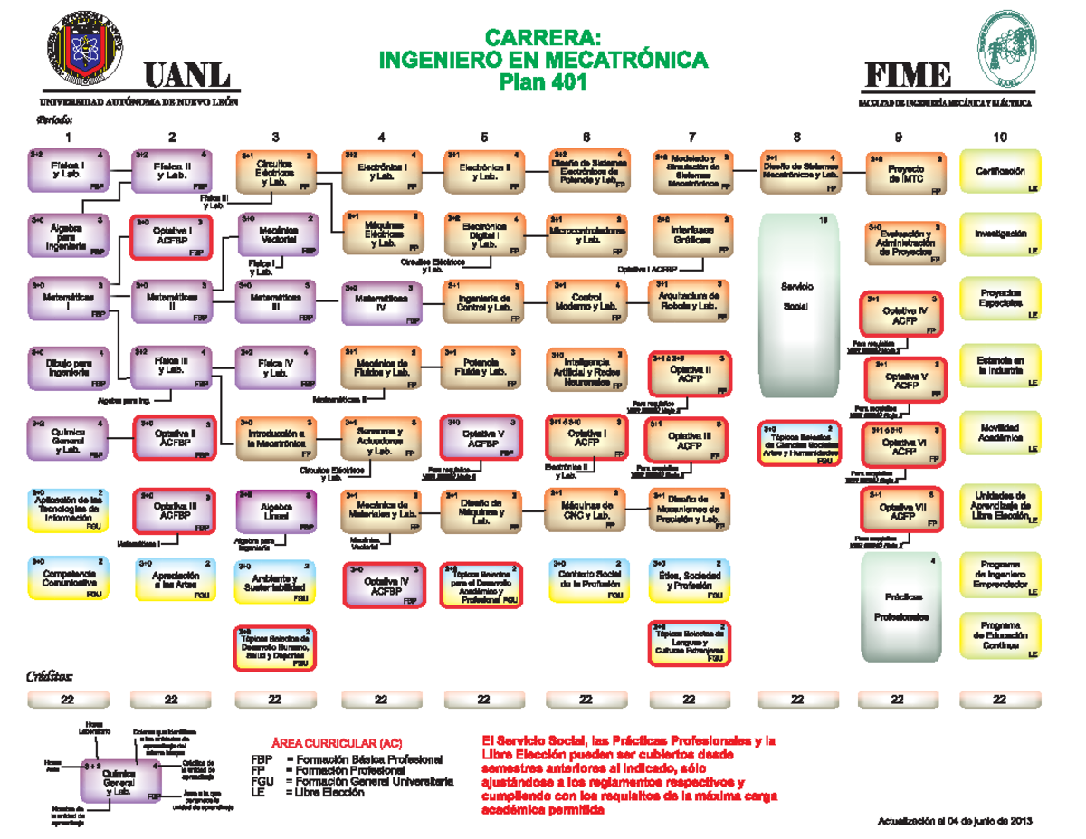 RED DE Materias - Mecatronica - Introducción a la ingeniería ...