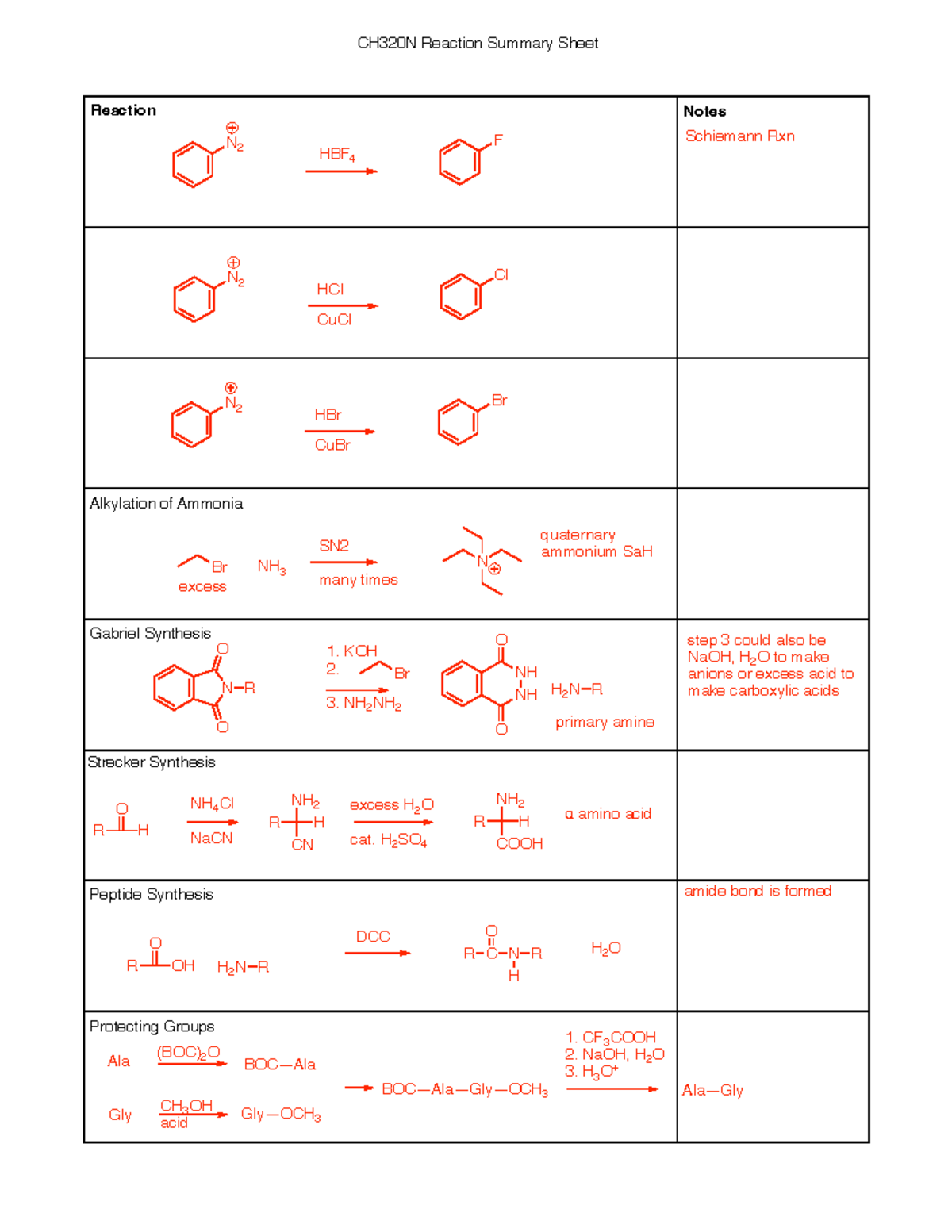 Reaction Summary Sheet 6 - Reaction N 2 F HBF 4 Notes Schiemann Rxn N 2 ...