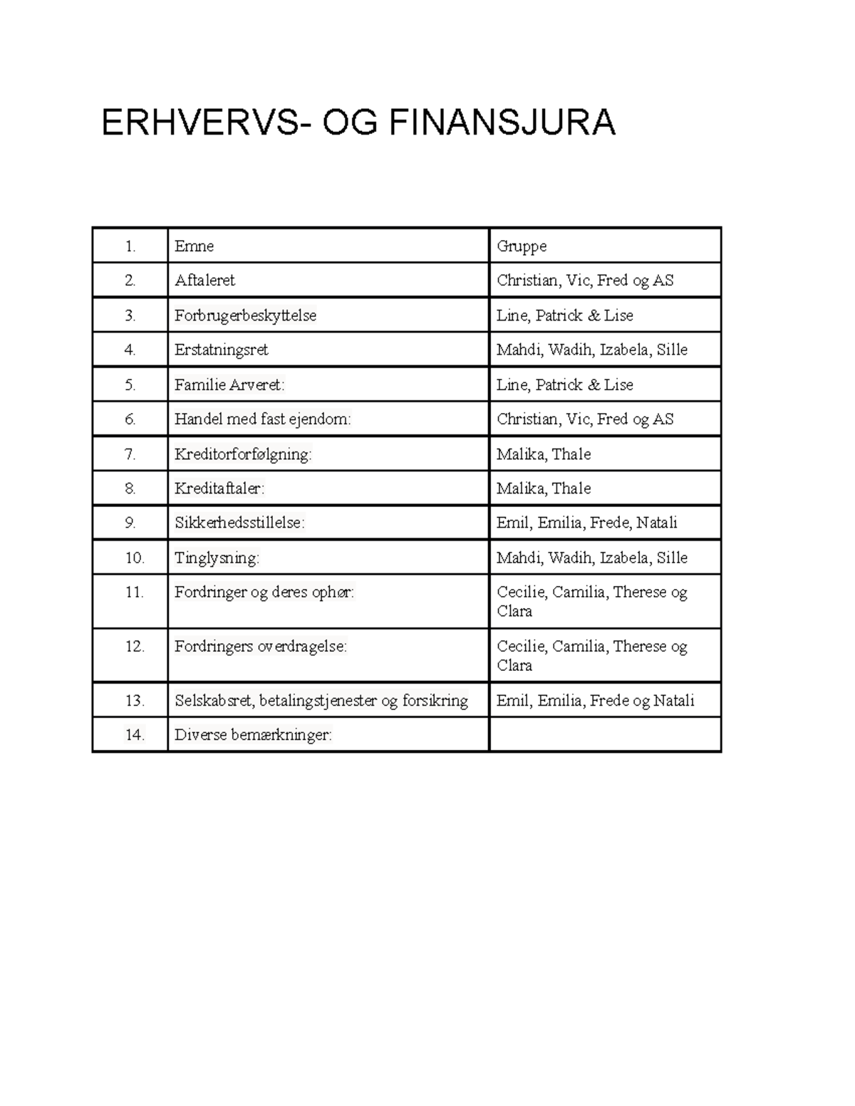 Erhvervs-OG- Finansjura til bru - ERHVERVS- OG FINANSJURA Emne Gruppe ...