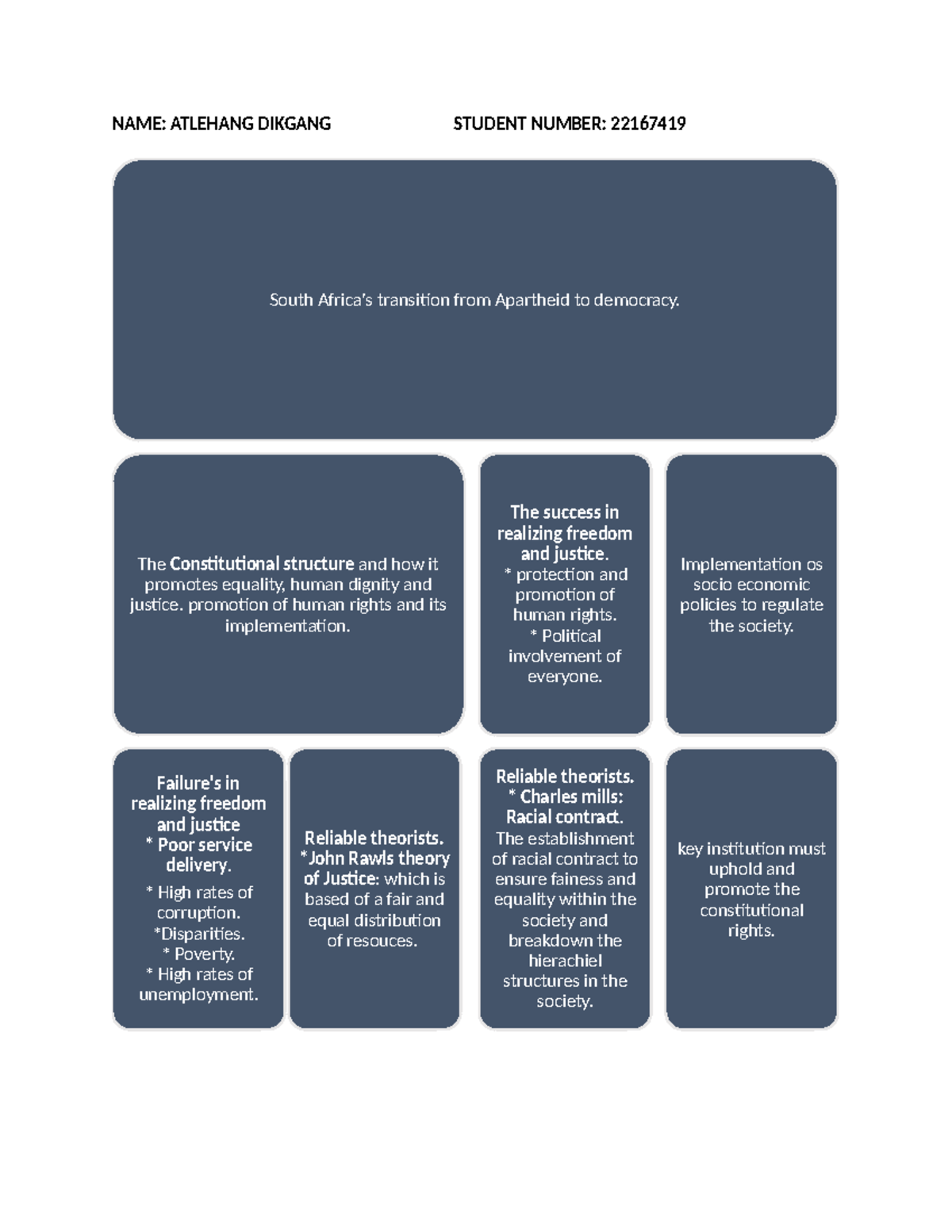Jur 310 tutorial 4 - NAME: ATLEHANG DIKGANG STUDENT NUMBER: 22167419 South Africa's transition ...