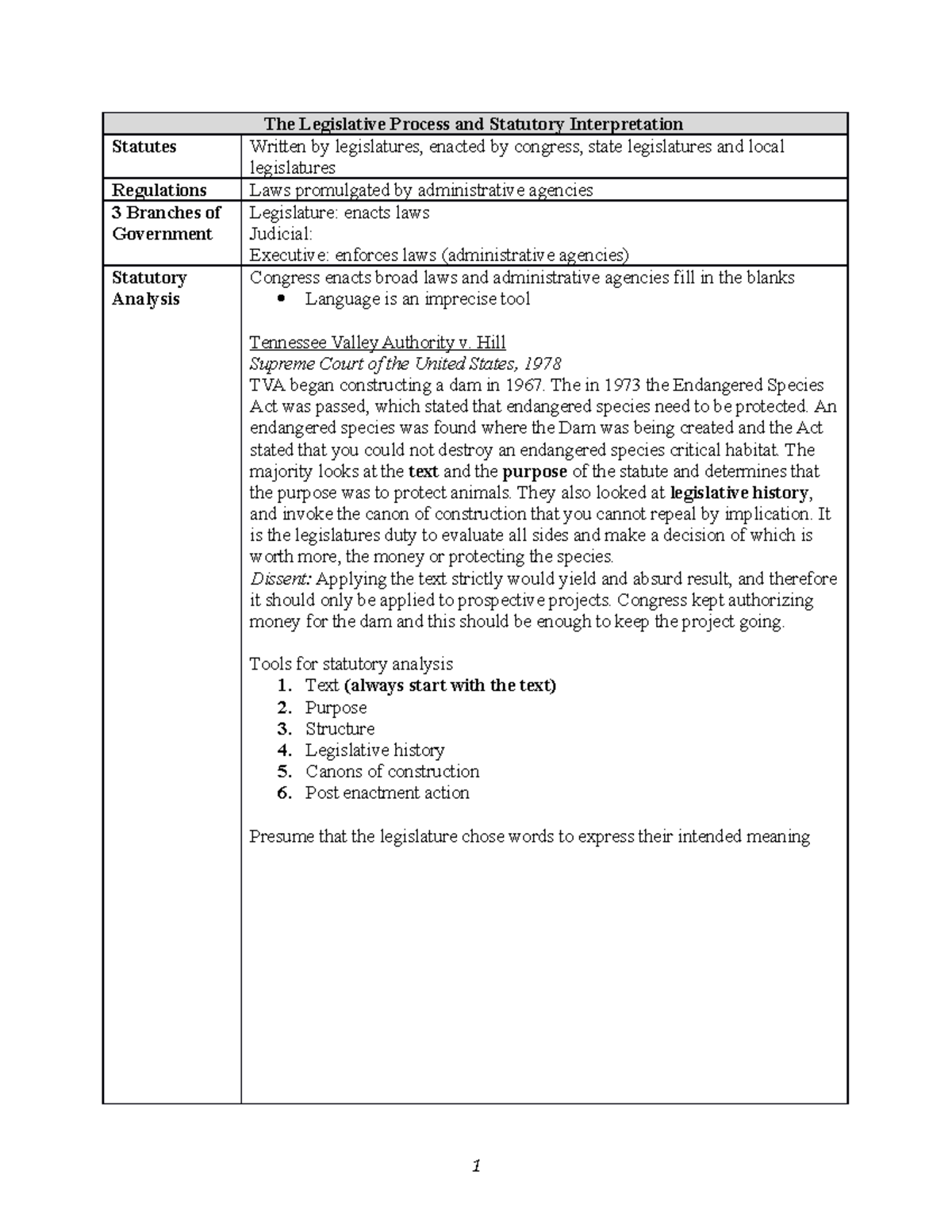 Legislation Law Outline - 2 - The Legislative Process and Statutory ...