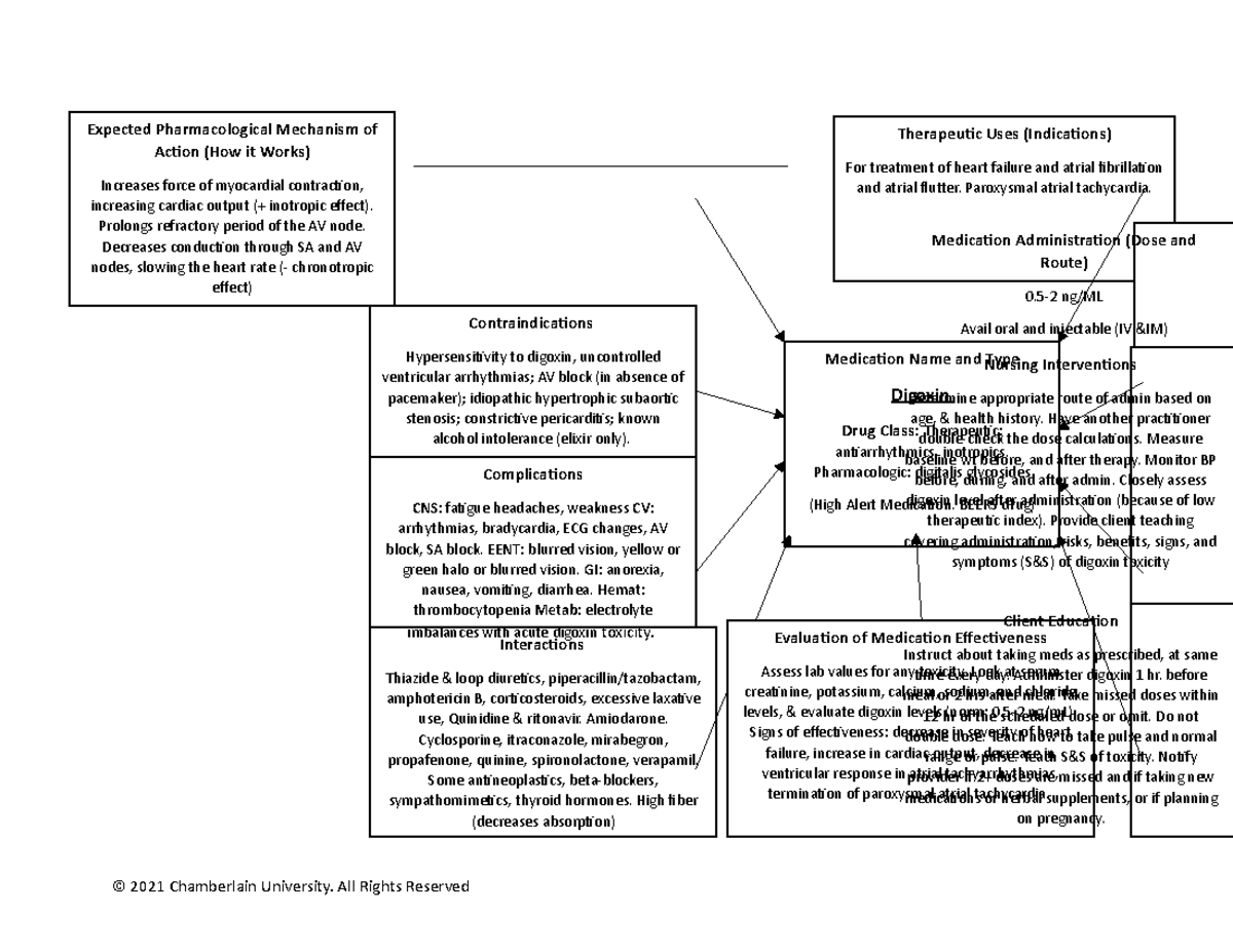 ALT medication Digoxin ...