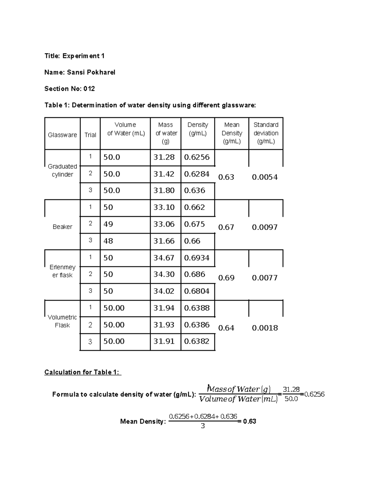 Module 1 Post Lab Determination of water density using different glass ...