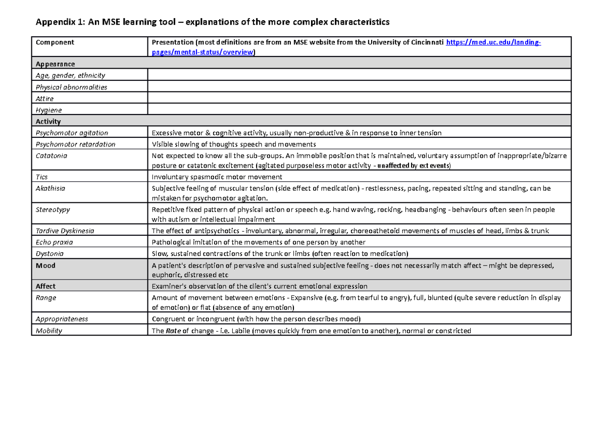 MSE item definitions - Ot mental health - Appendix 1: An MSE learning ...