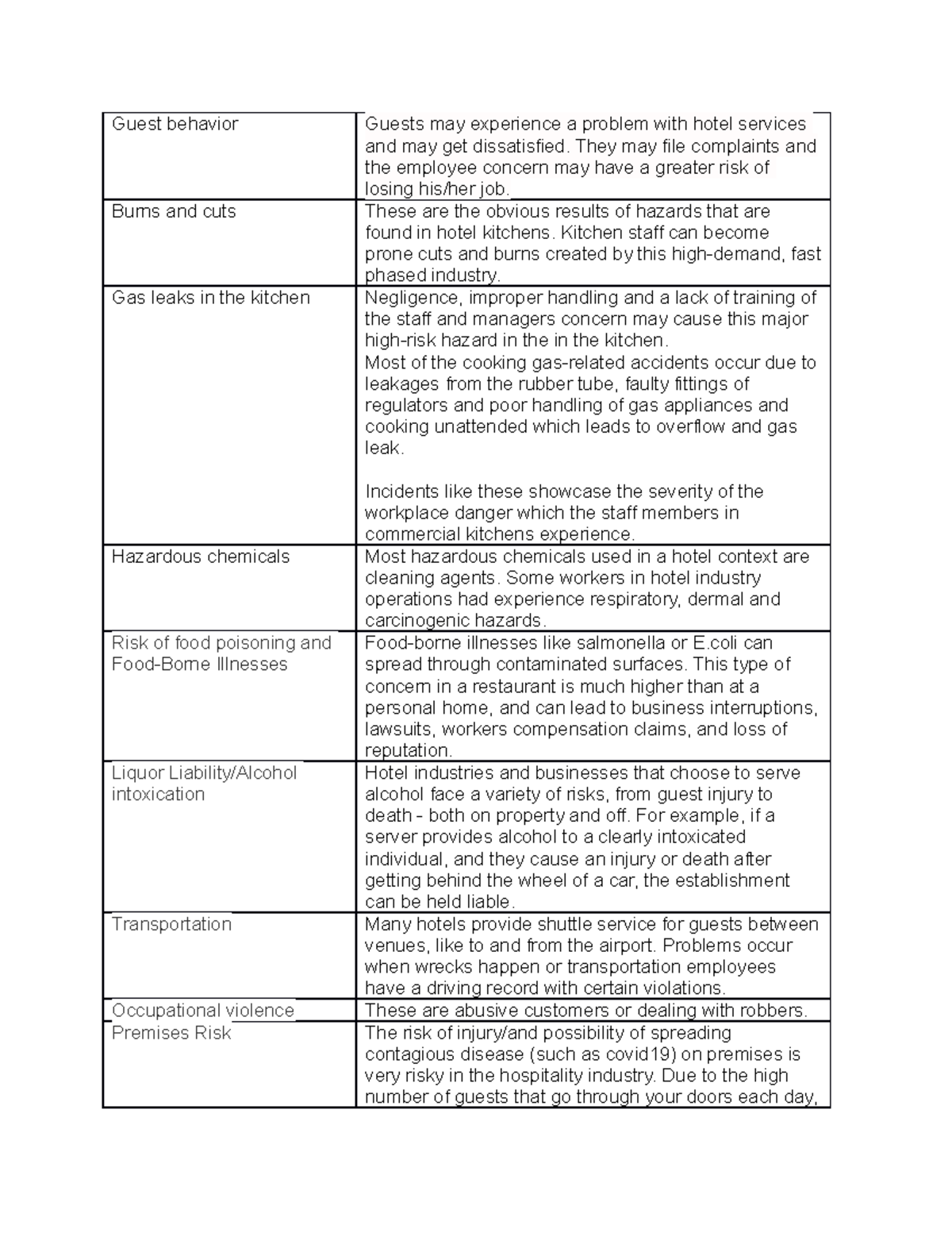 Common Risks - nOTES - Guest behavior Guests may experience a problem ...