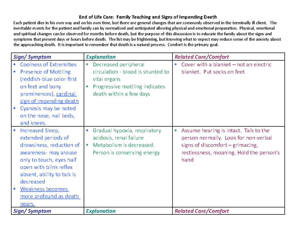 EOLC Grid updated 2021 - EOLC Grid for Death and Dying Adult - End of ...