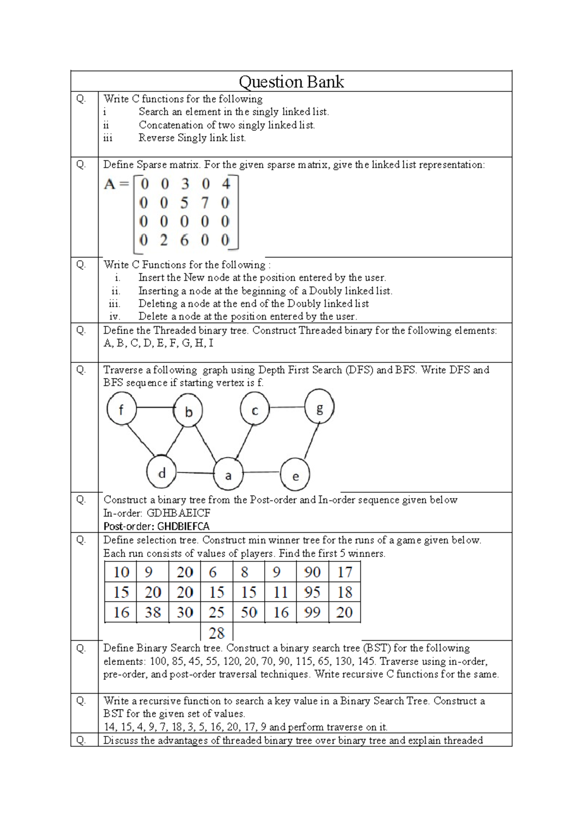 DSA Question Bank - ihhh - Question Bank Q. Write C functions for the ...