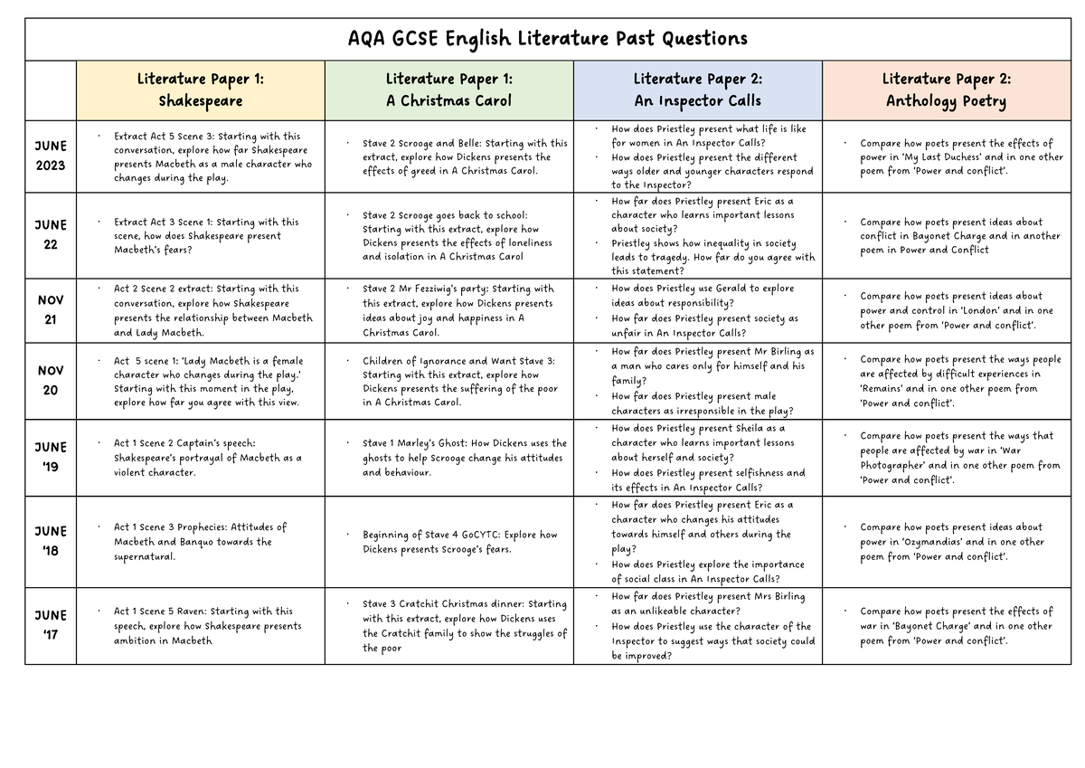 AQA GCSE English Literature Past Questions 2023 Update (1) - AQA GCSE ...