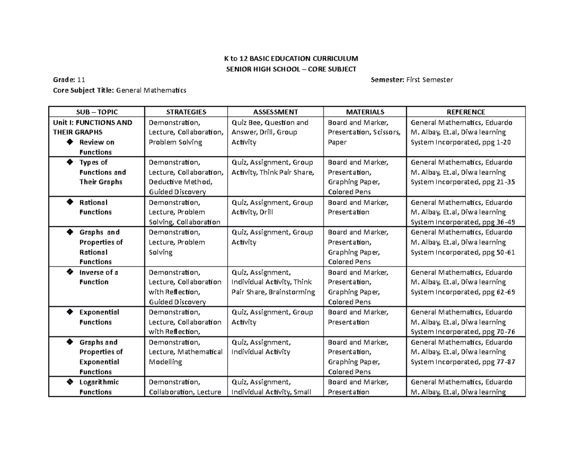 General Mathematics - Sample Learning Plan - K to 12 BASIC EDUCATION ...