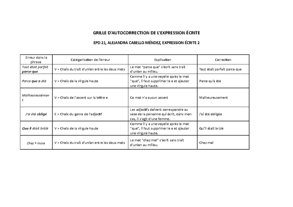 Grille D' Autocorrection 2 - GRILLE D’AUTOCORRECTION DE L’EXPRESSION ...