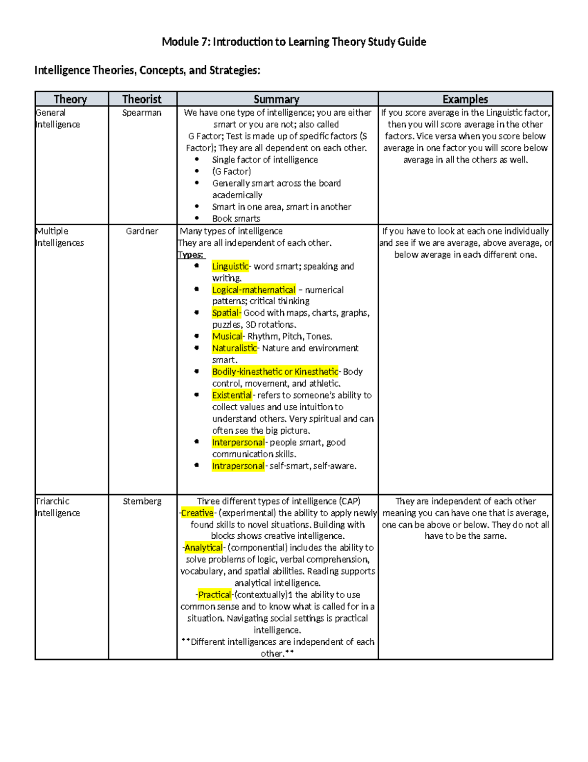Mod 7 study guide - Module 7: Introduction to Learning Theory Study ...