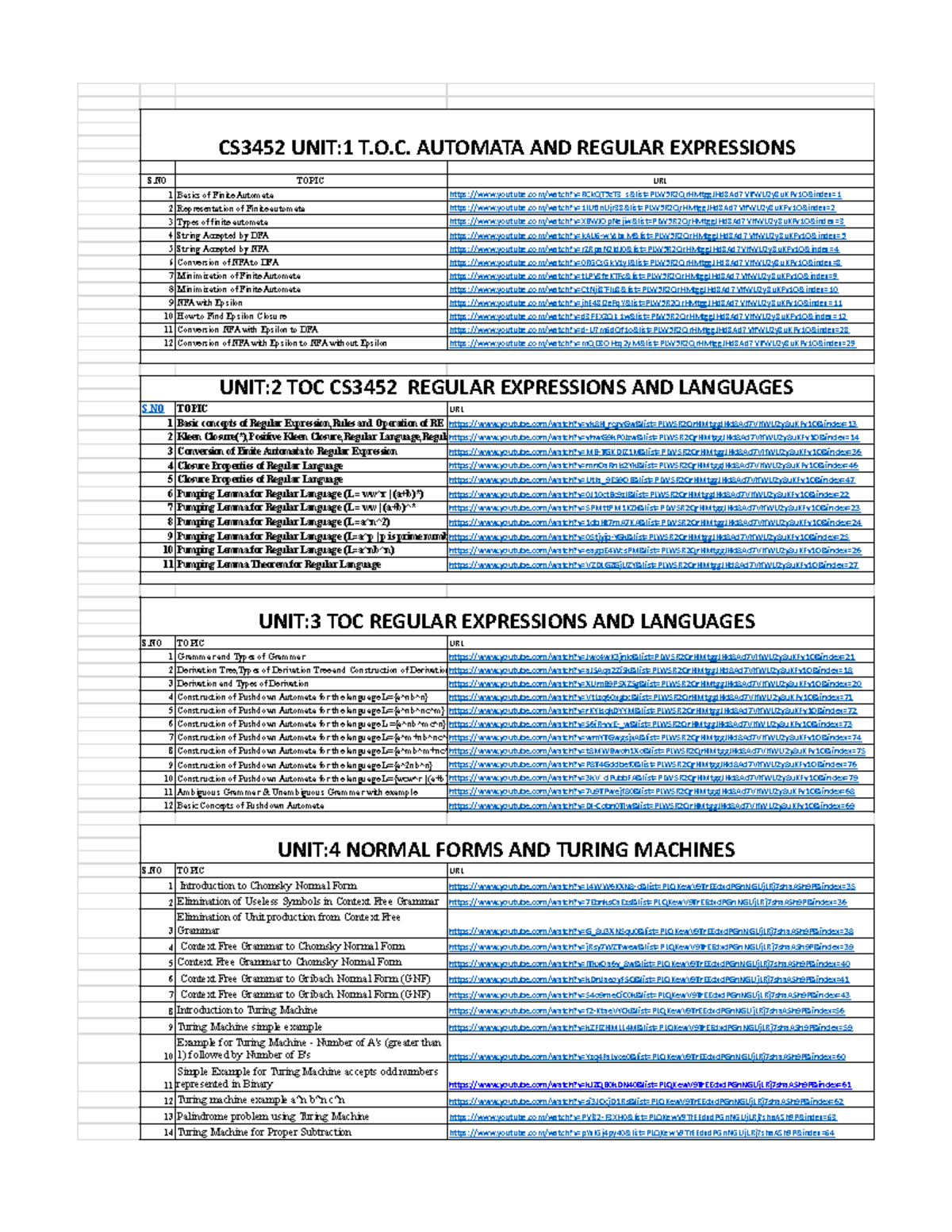 CS3452 TOC - CS3452 UNIT:1 T.O. AUTOMATA AND REGULAR EXPRESSIONS UNIT:2 TOC CS3452 REGULAR - Studocu