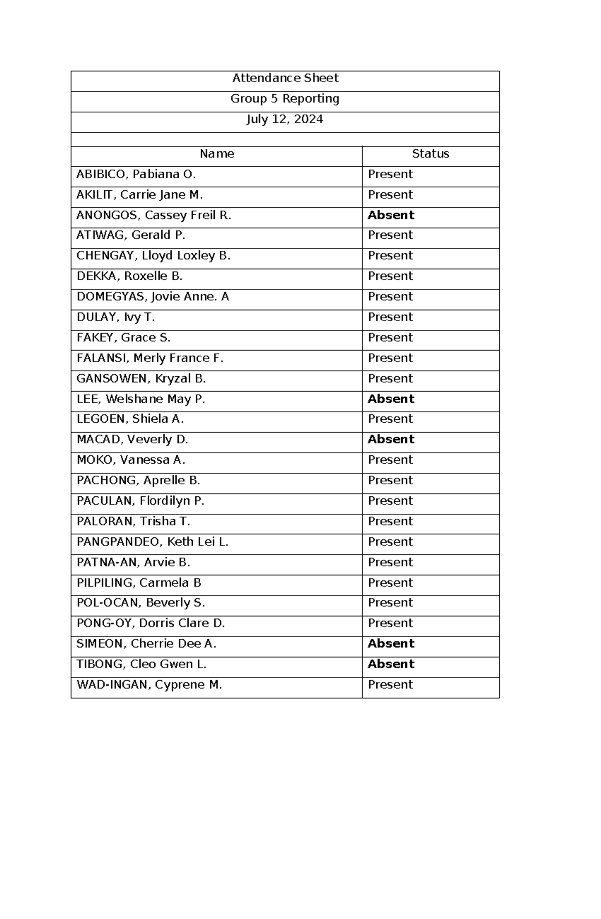 Attendance-Sheet - Good template format - Attendance Sheet Group 5 ...