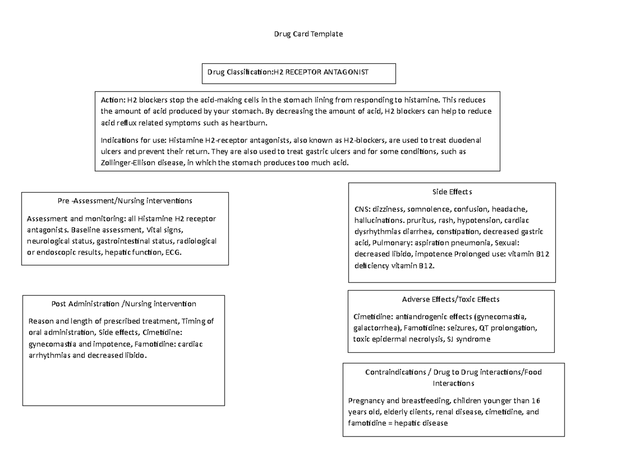 H2 Antagonist Drugs