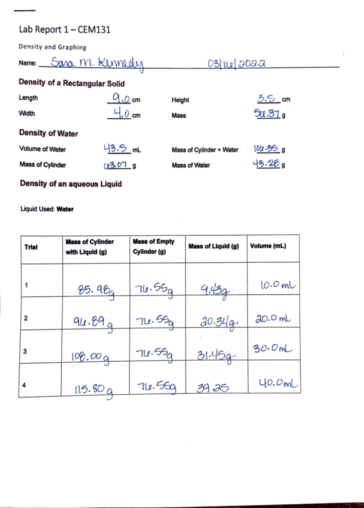 Lab Report #1 - Lab Report 1-CEM Density and Graphing Name: OMO:- YY ...