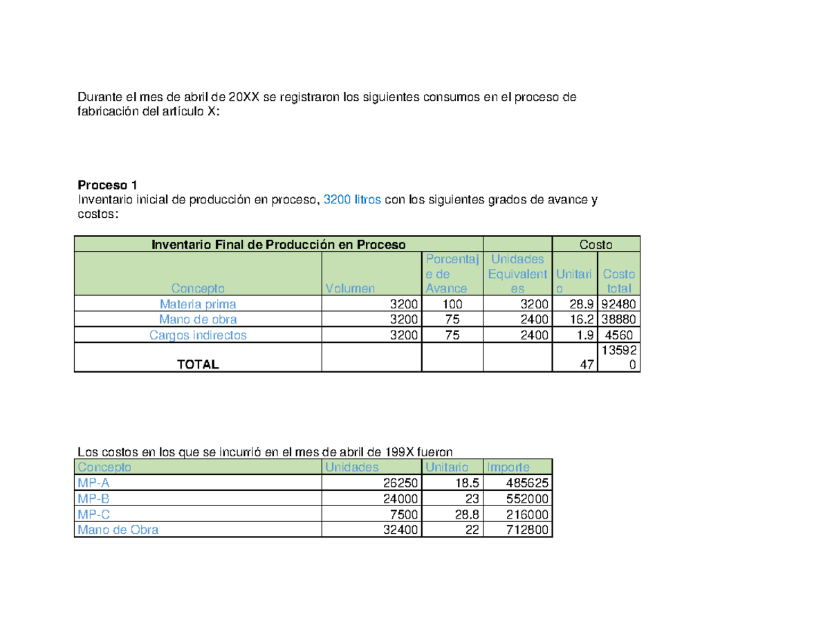 A6 E2 PROYECTO INTEGRADOR ETAPA 2 - Durante el mes de abril de 20XX se registraron los ...
