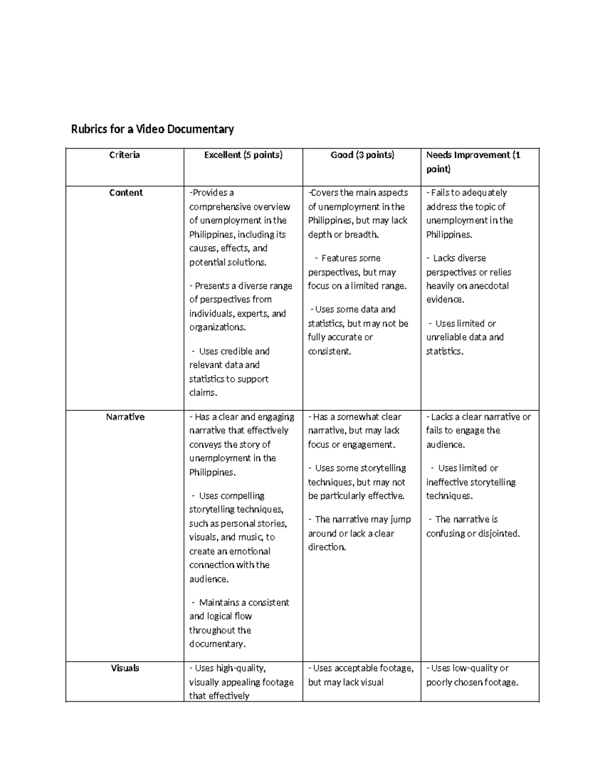 Rubrics-for-a-V-WPS-Office - Rubrics for a Video Documentary Criteria ...