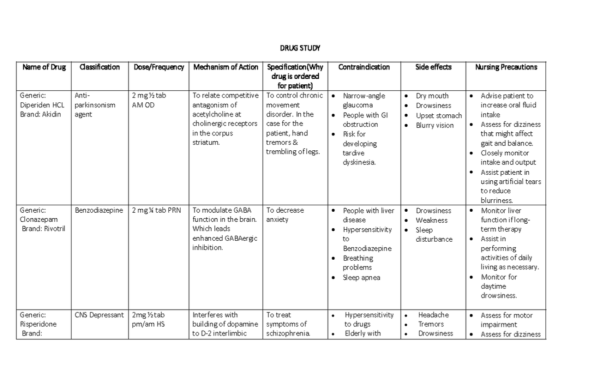 DRUG- Study - Summary Medical-Surgical Nursing - DRUG STUDY Name of ...