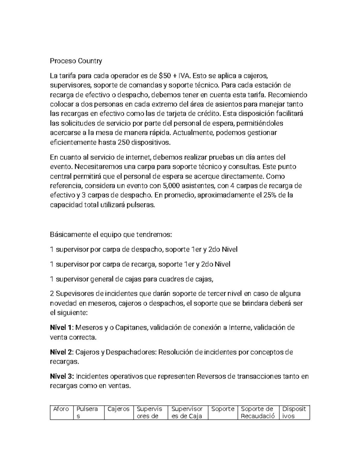 Proceso Country - ES ES PERCIOANS LA CUERTEA DE LA GEJAS - Proceso ...