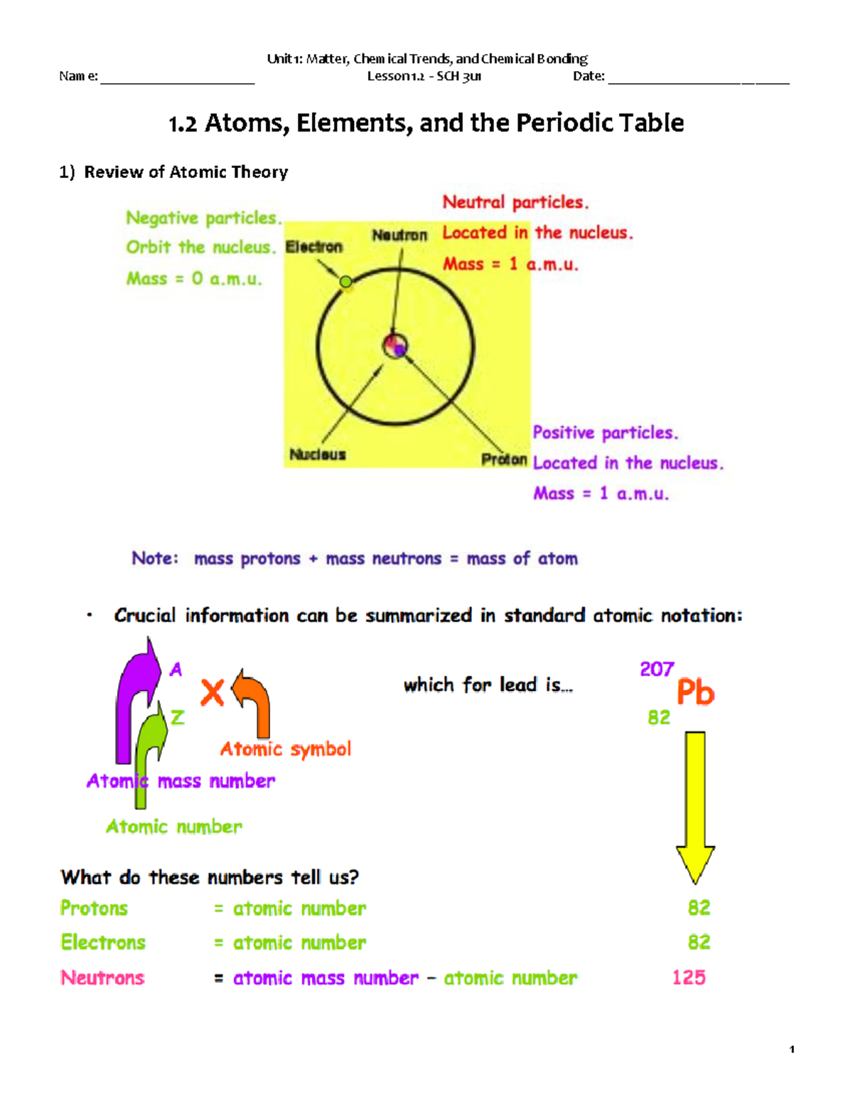 1.2 - Atoms, Elements, & the Periodic Table Student - Name ...