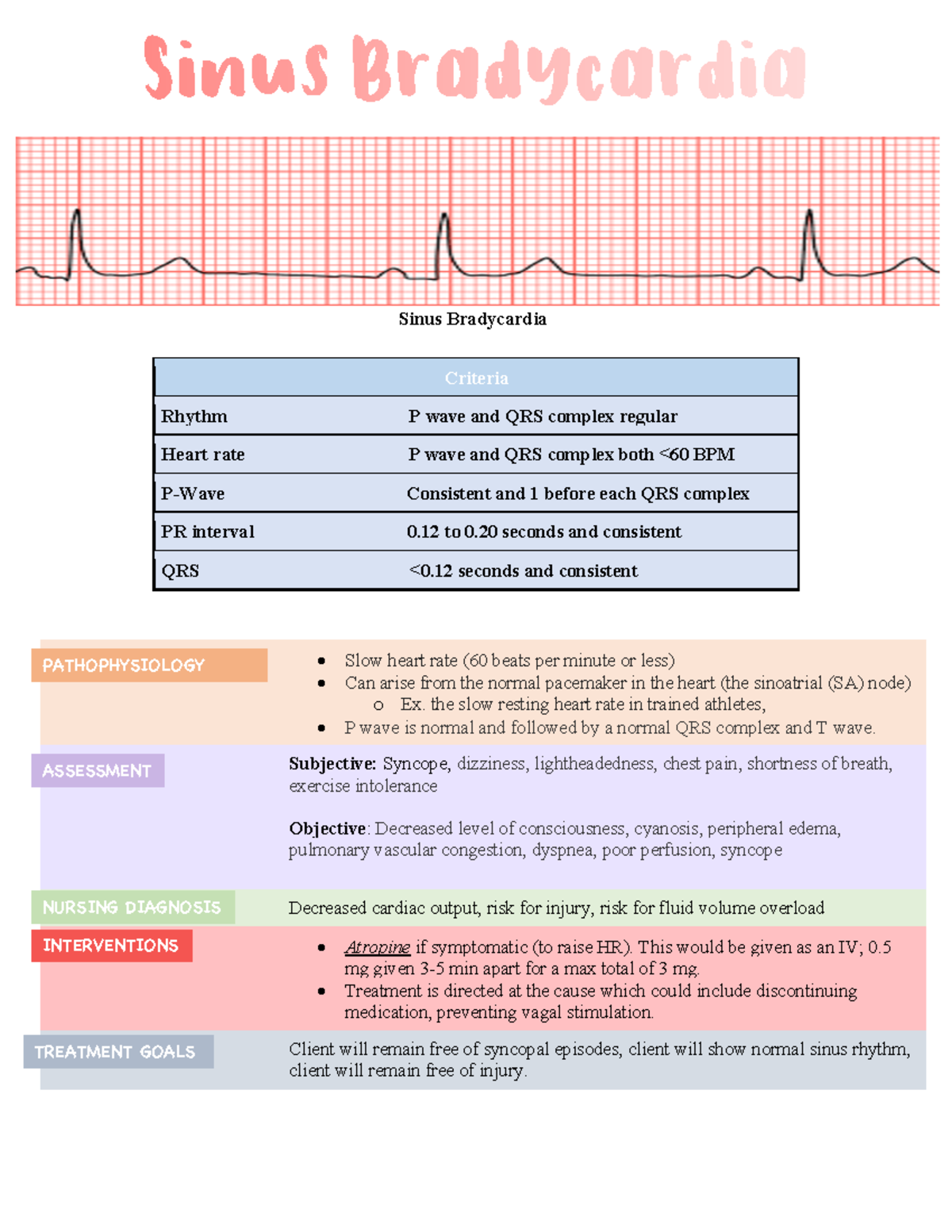 EKG Study Guide Sinus Bradycardia Criteria Rhythm P Wave And QRS