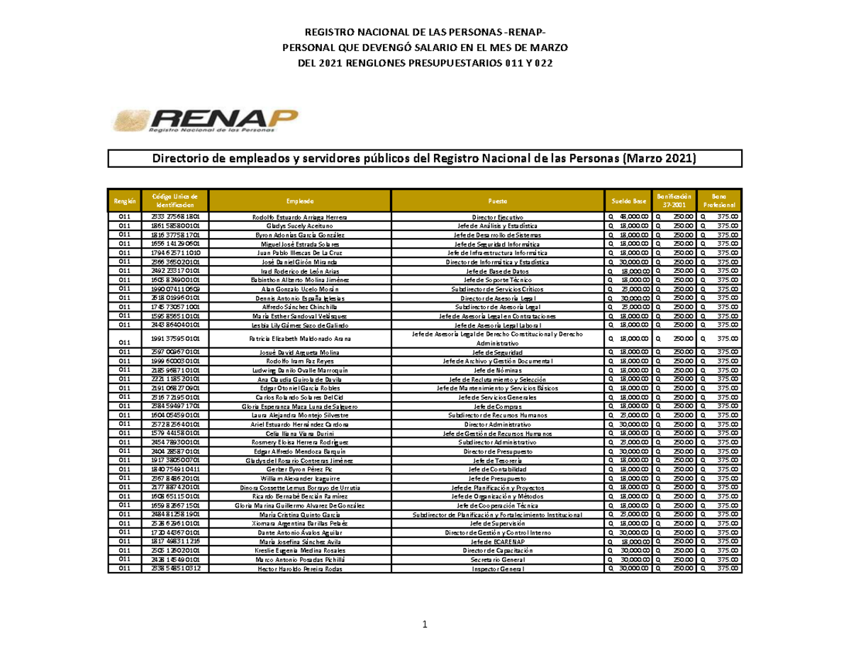 Directorio de empleados y servidores publicos del registro nacional de ...