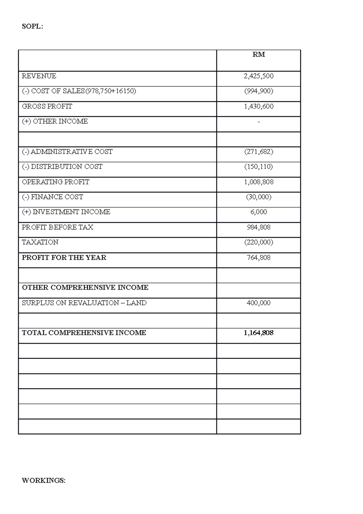 Format Answer - notes - SOPL: RM REVENUE 2,425, (-) COST OF SALES ...