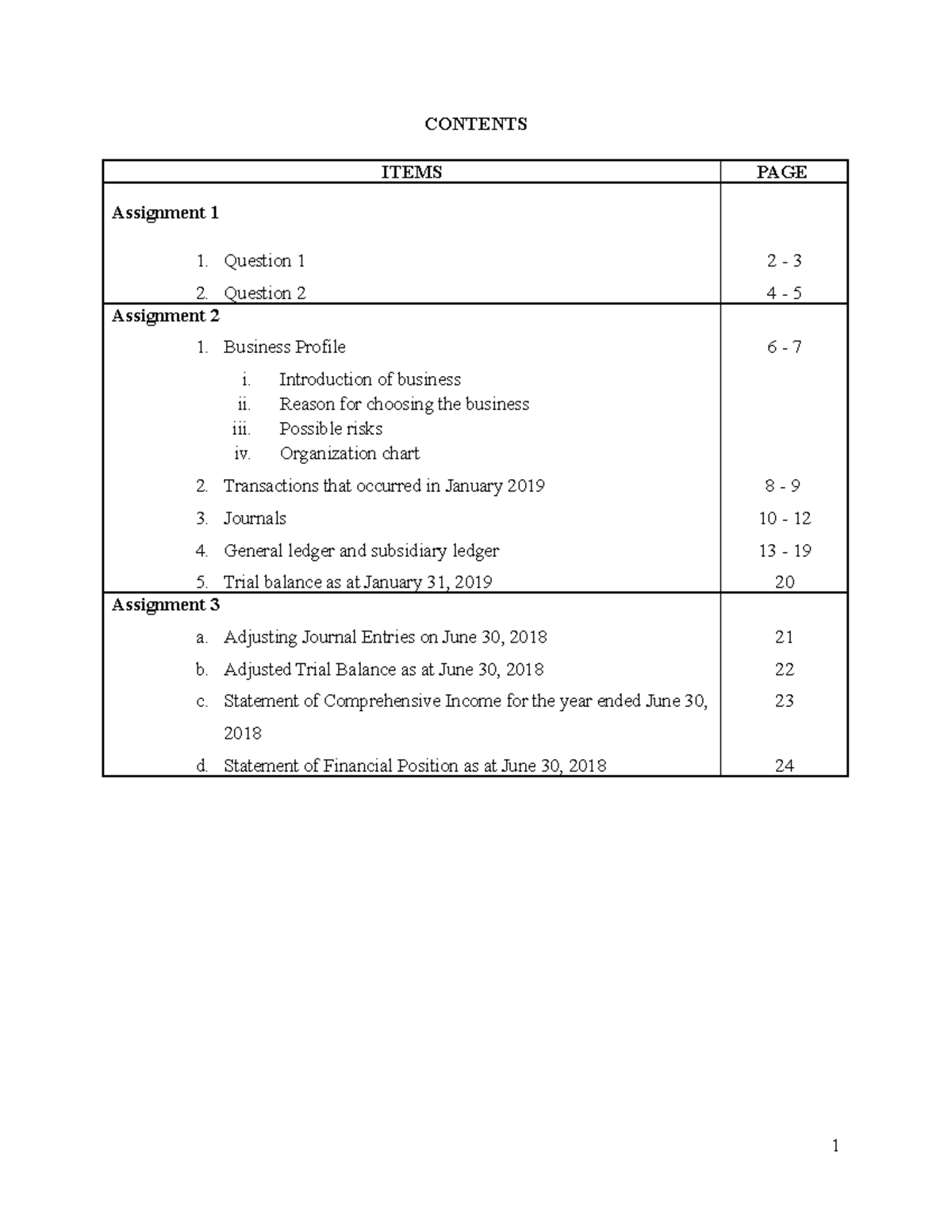 Group Assignment 1 - CONTENTS ITEMS PAGE Assignment 1 Question 1 ...