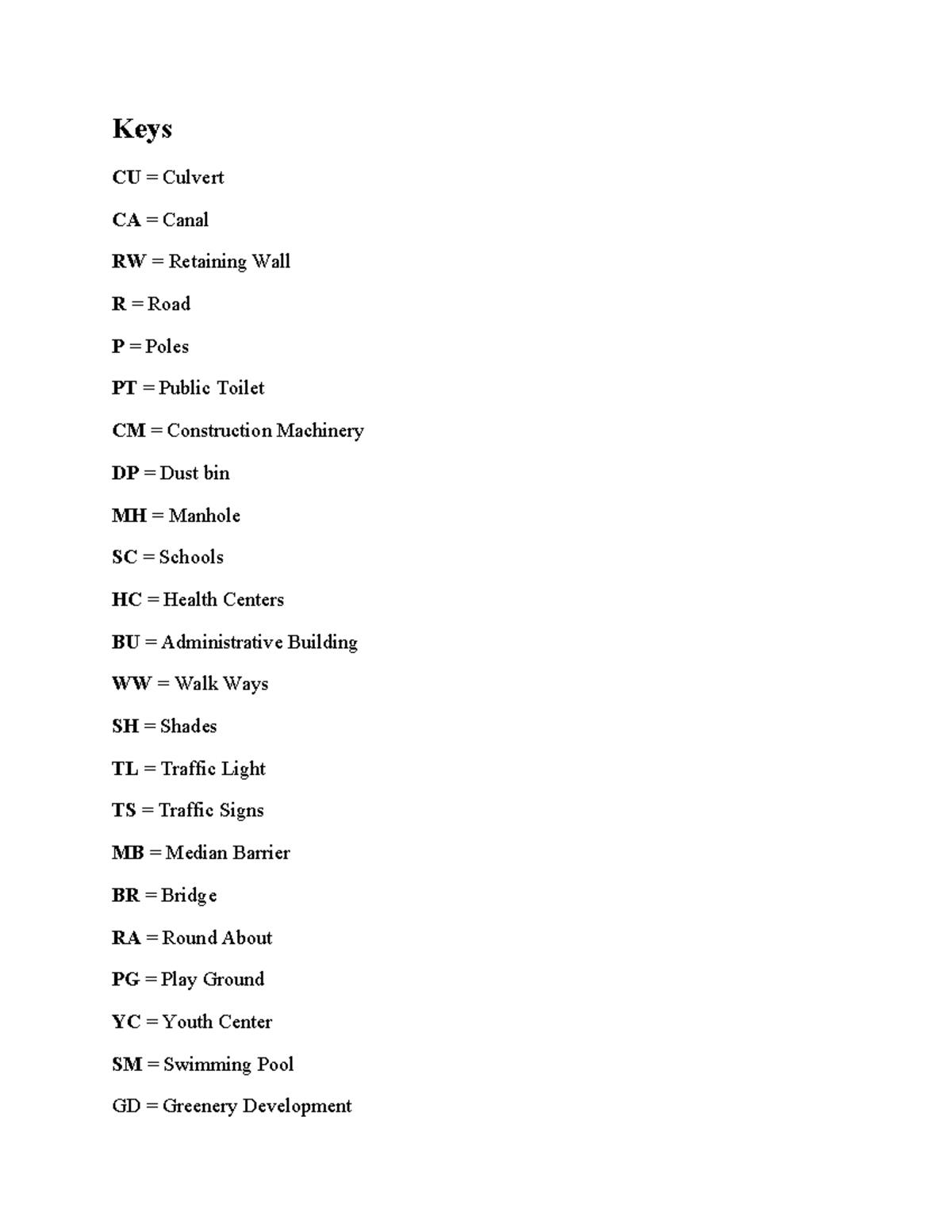 Keys - Data collection techniques - Keys CU = Culvert CA = Canal RW ...
