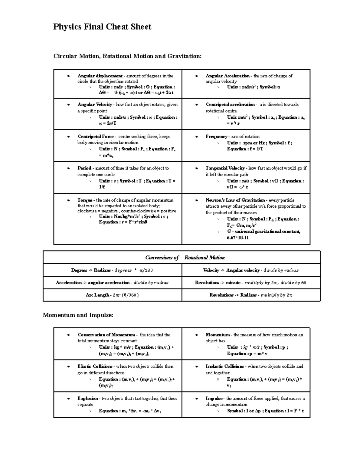 Physics Exam Cheat Sheet - Physics Final Cheat Sheet Circular Motion, Rotational Motion and ...